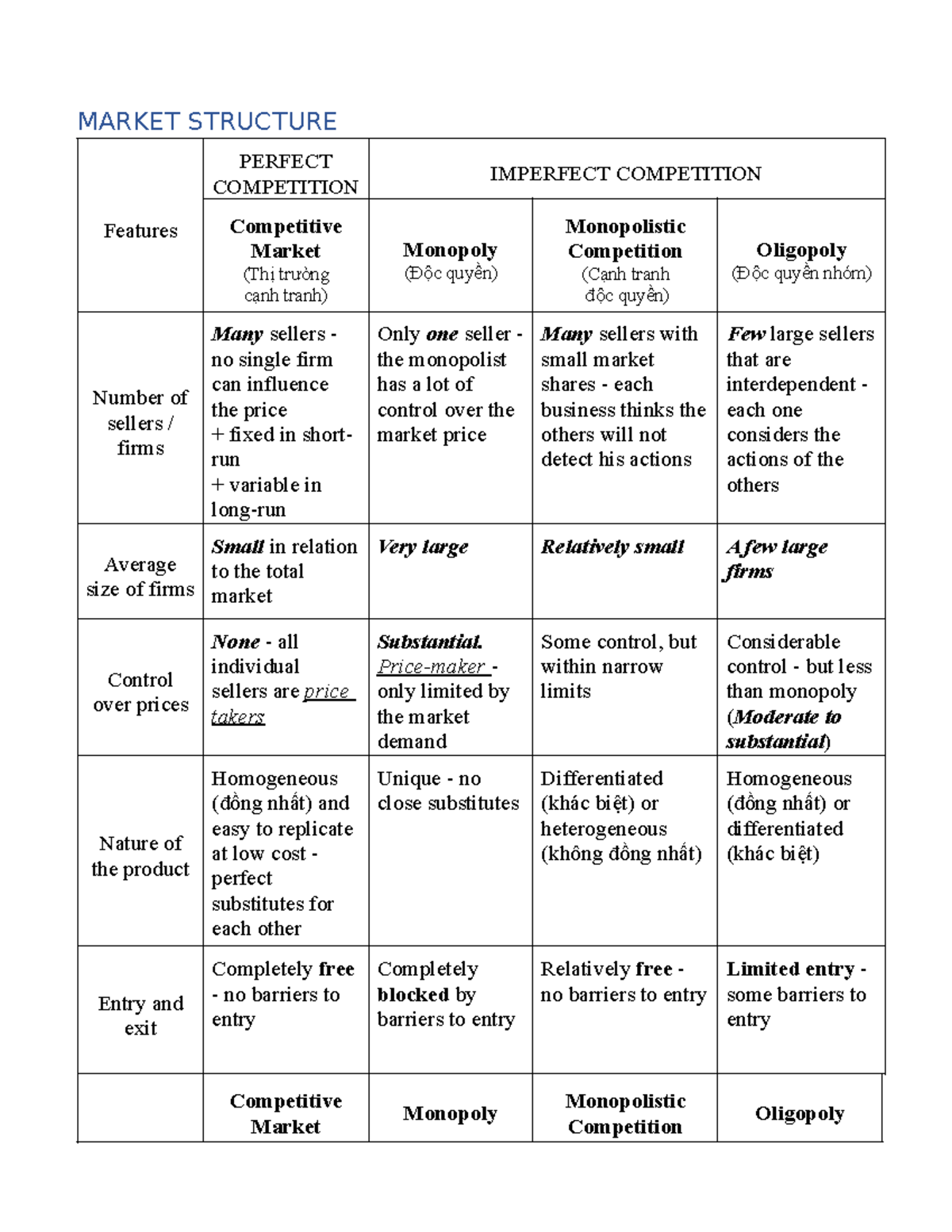 Chapter 14,15,16,17 - MARKET STRUCTURE Features PERFECT COMPETITION ...