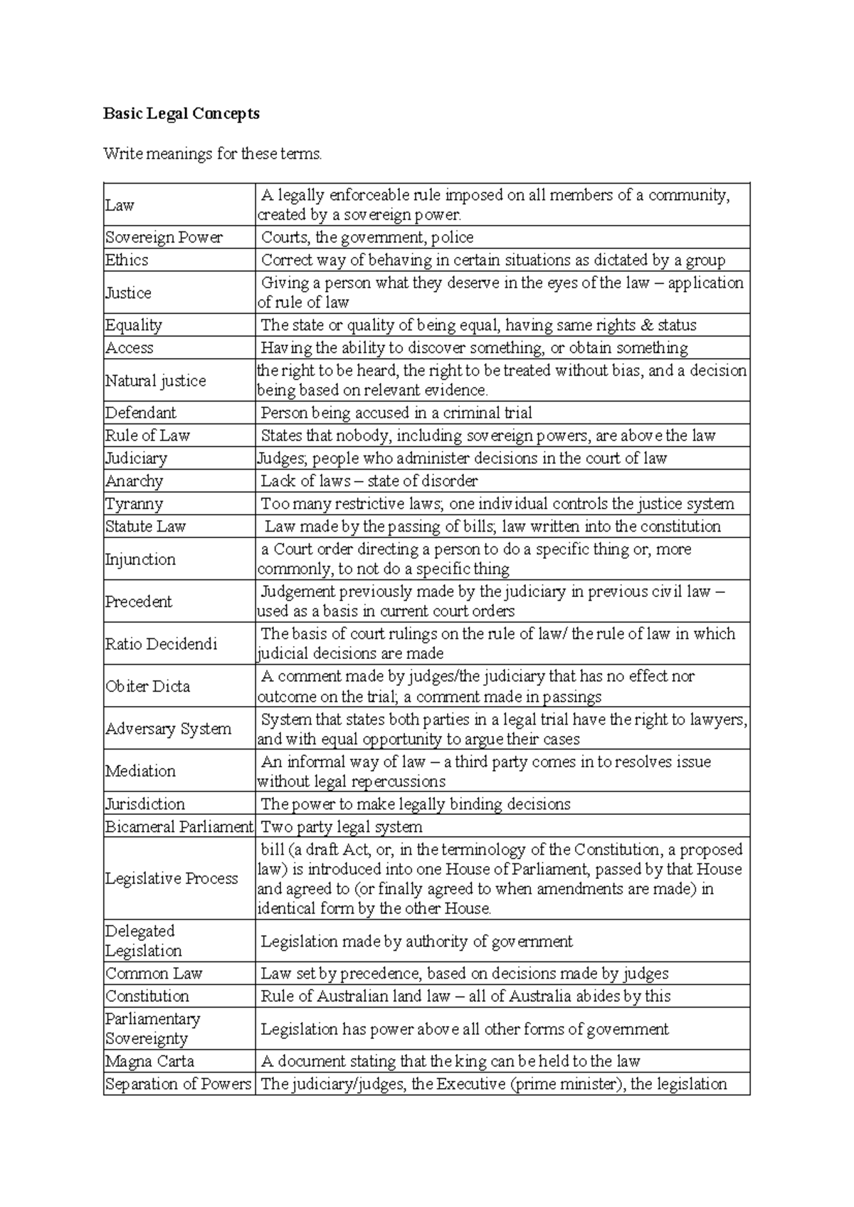 Basic Legal Concepts Glossary - Basic Legal Concepts Write meanings for ...