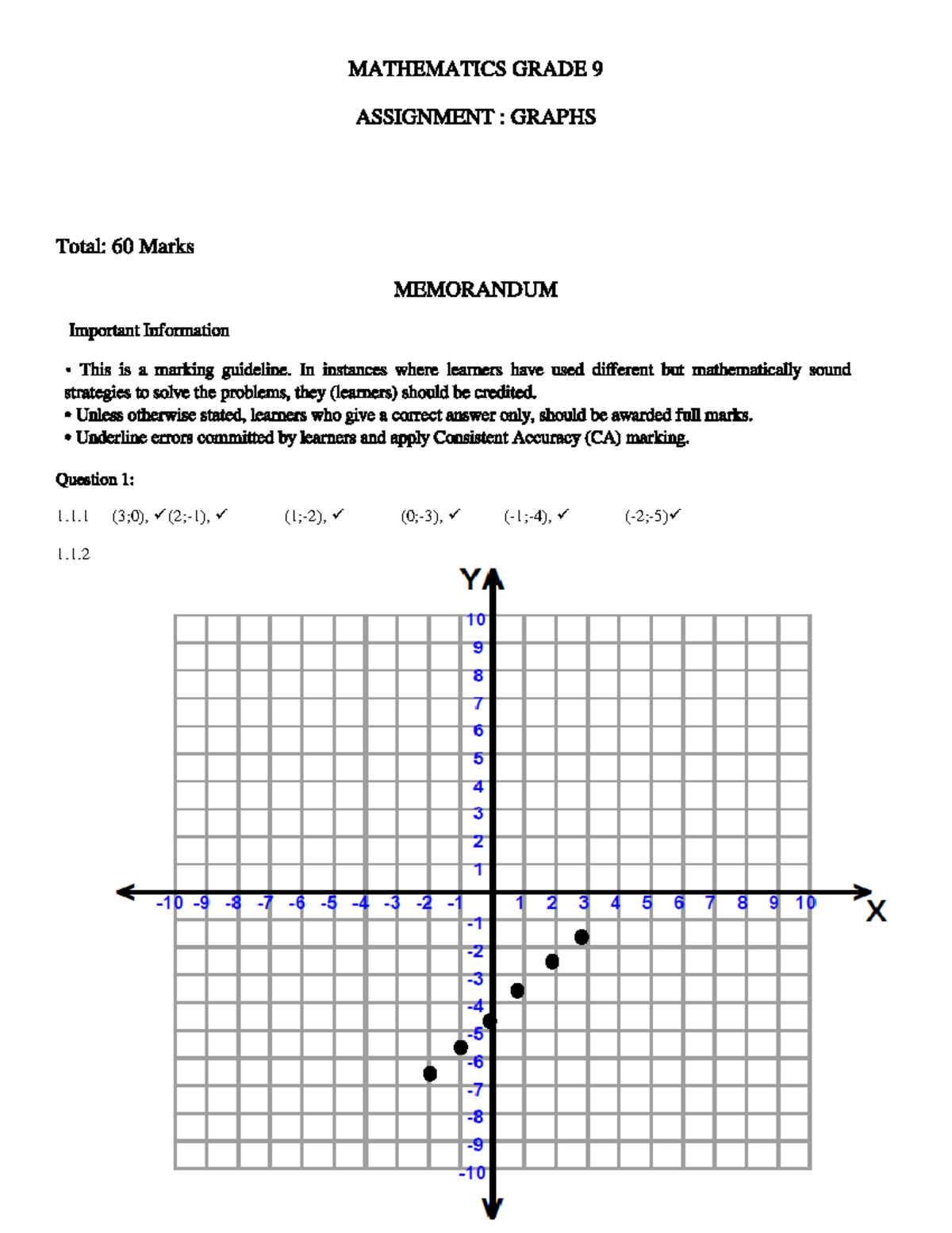 Mathematics Grade 9 Term 3 Assignment: Graphs Memorandum Guide - Studocu