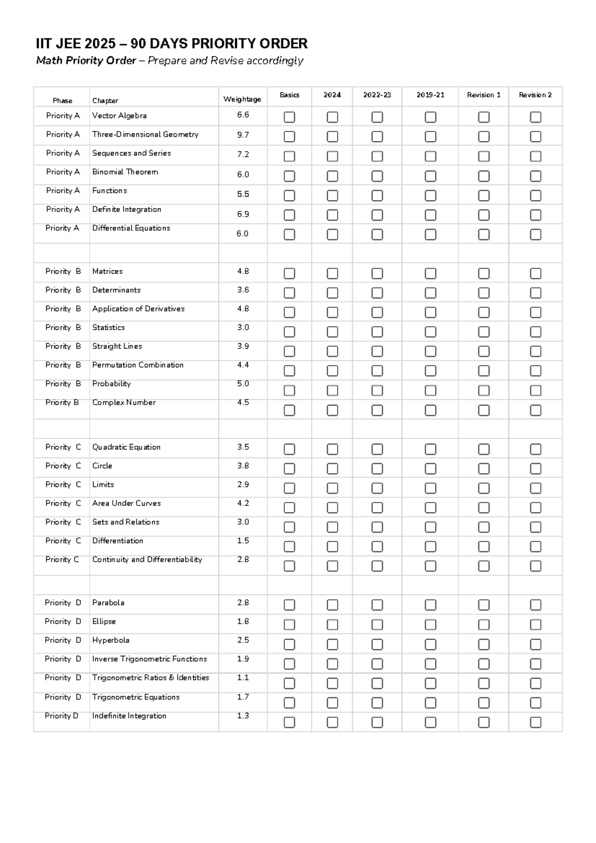 IIT JEE 2025 - 90 Days Math & Chemistry Priority Study Planner - Studocu