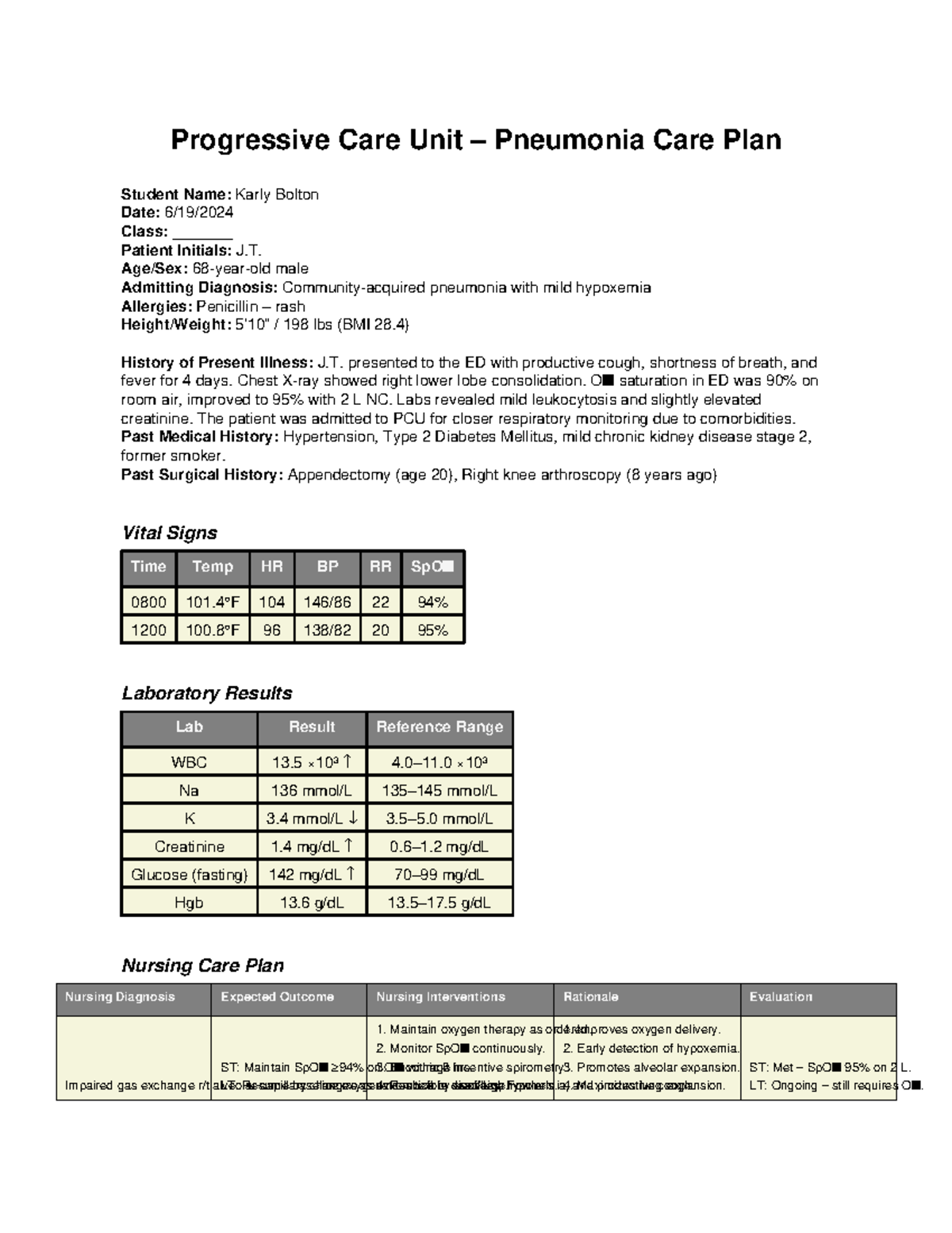 PCU Pneumonia Care Plan: J.T.'s Case Study and Nursing Interventions ...