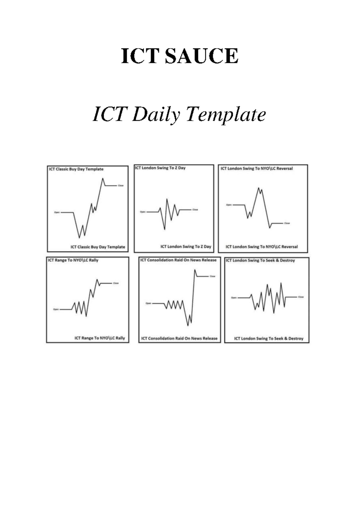 ICT SAUCE: Daily Trading Templates for Market Success - Studocu