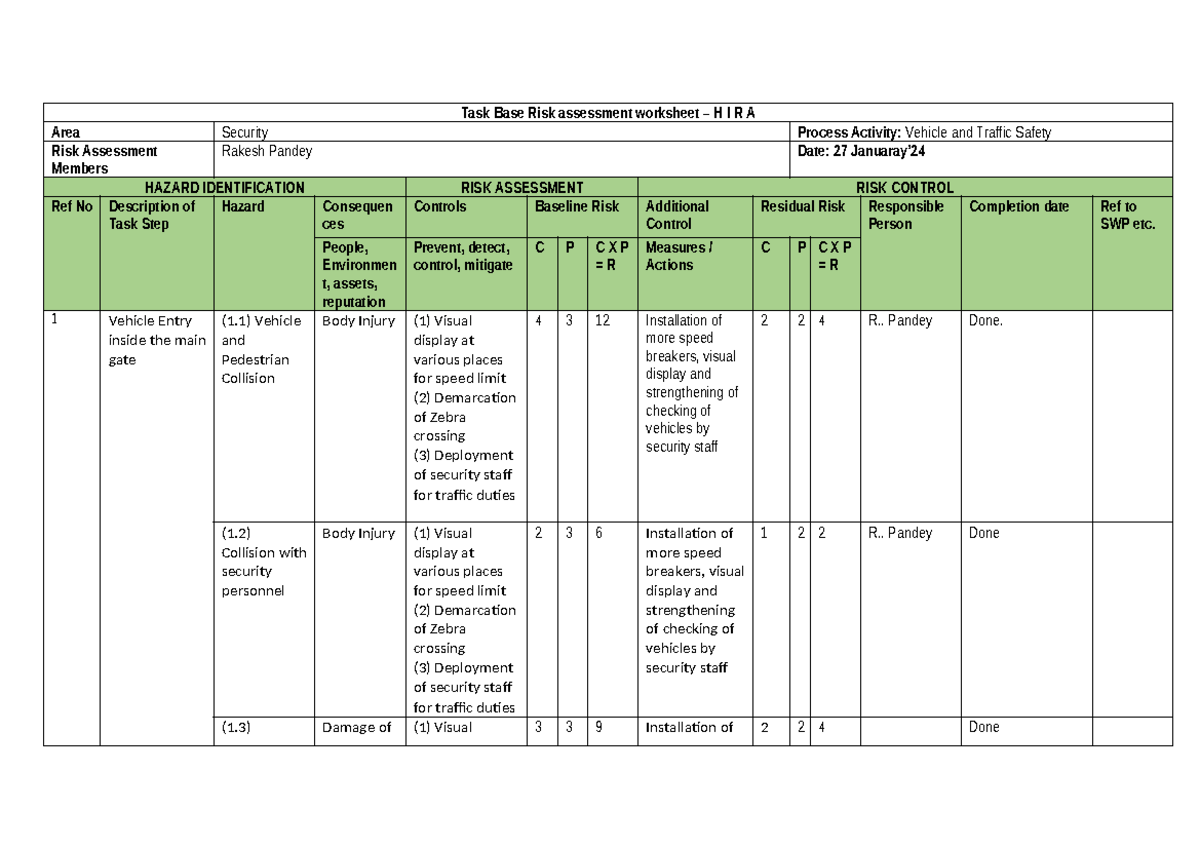 ABG - HIRA for Vehicle and Traffic Safety Risk Assessment - Studocu