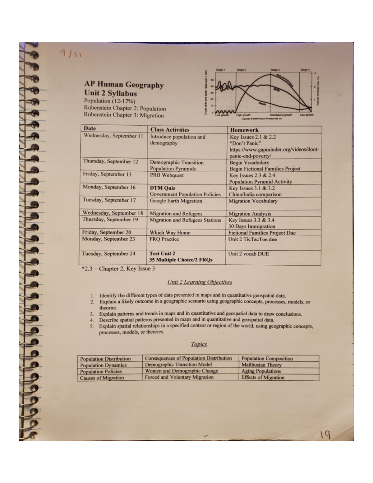 APHUG Unit 2 - Comprehensive Notes, Exercises & Charts for Study - Studocu