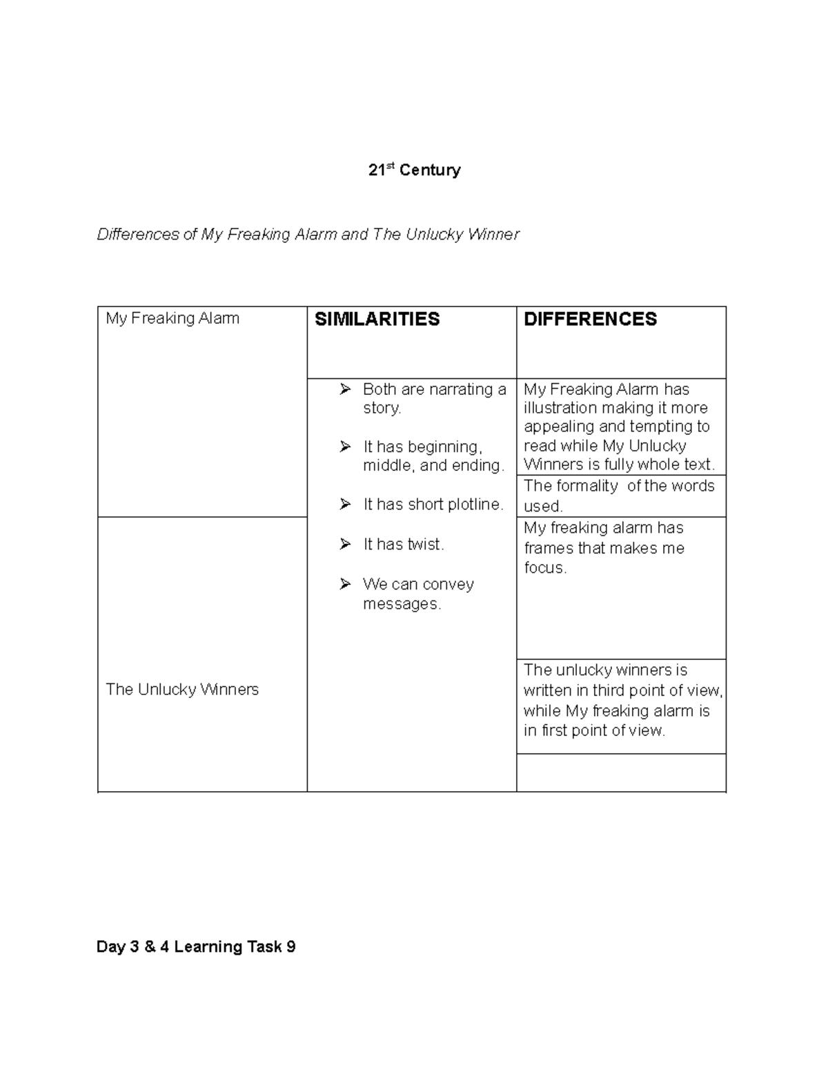 Comparative Analysis of "My Freaking Alarm" and "The Unlucky Winner ...