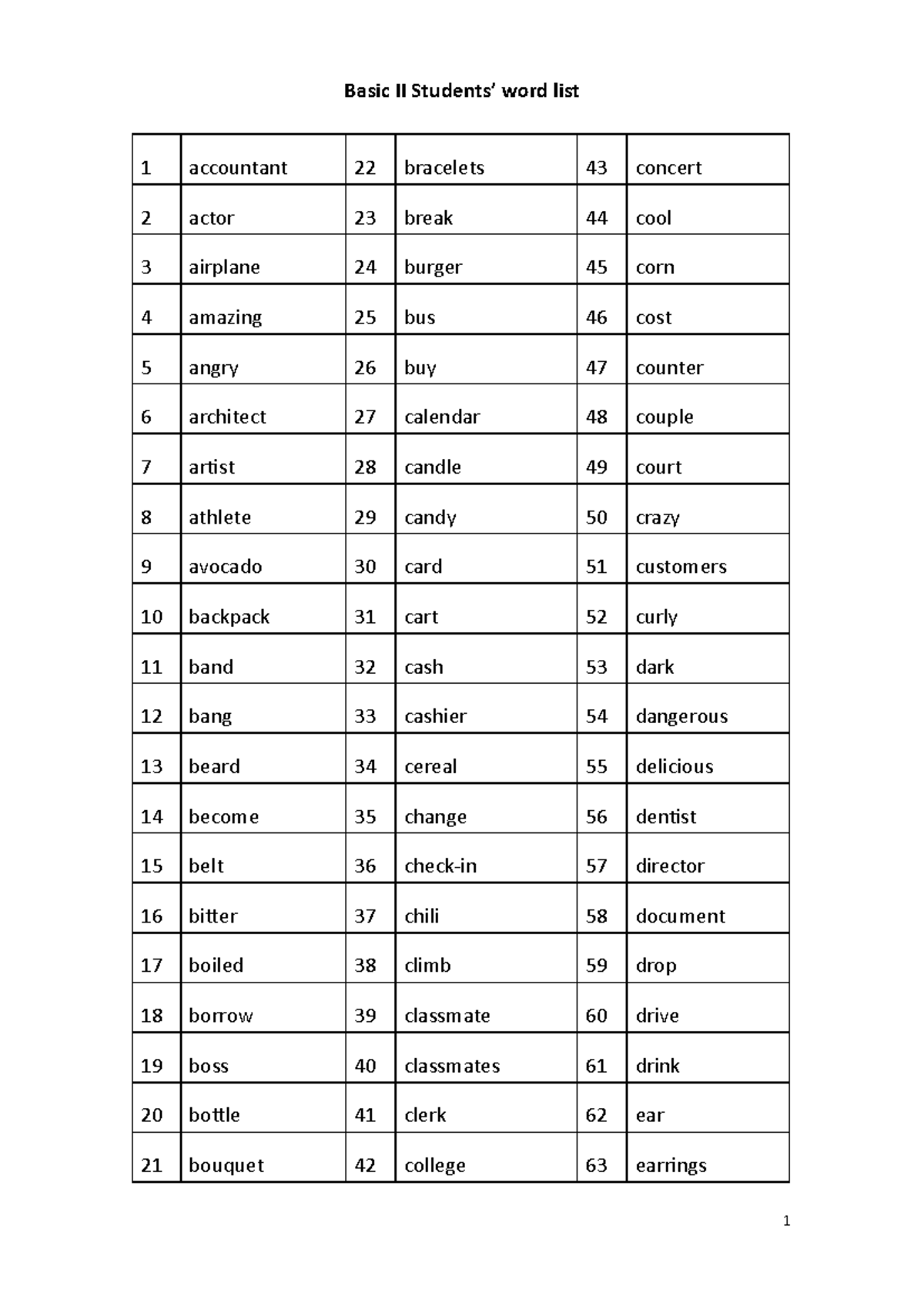Basic II Word List for Students: Vocabulary Essentials - Studocu