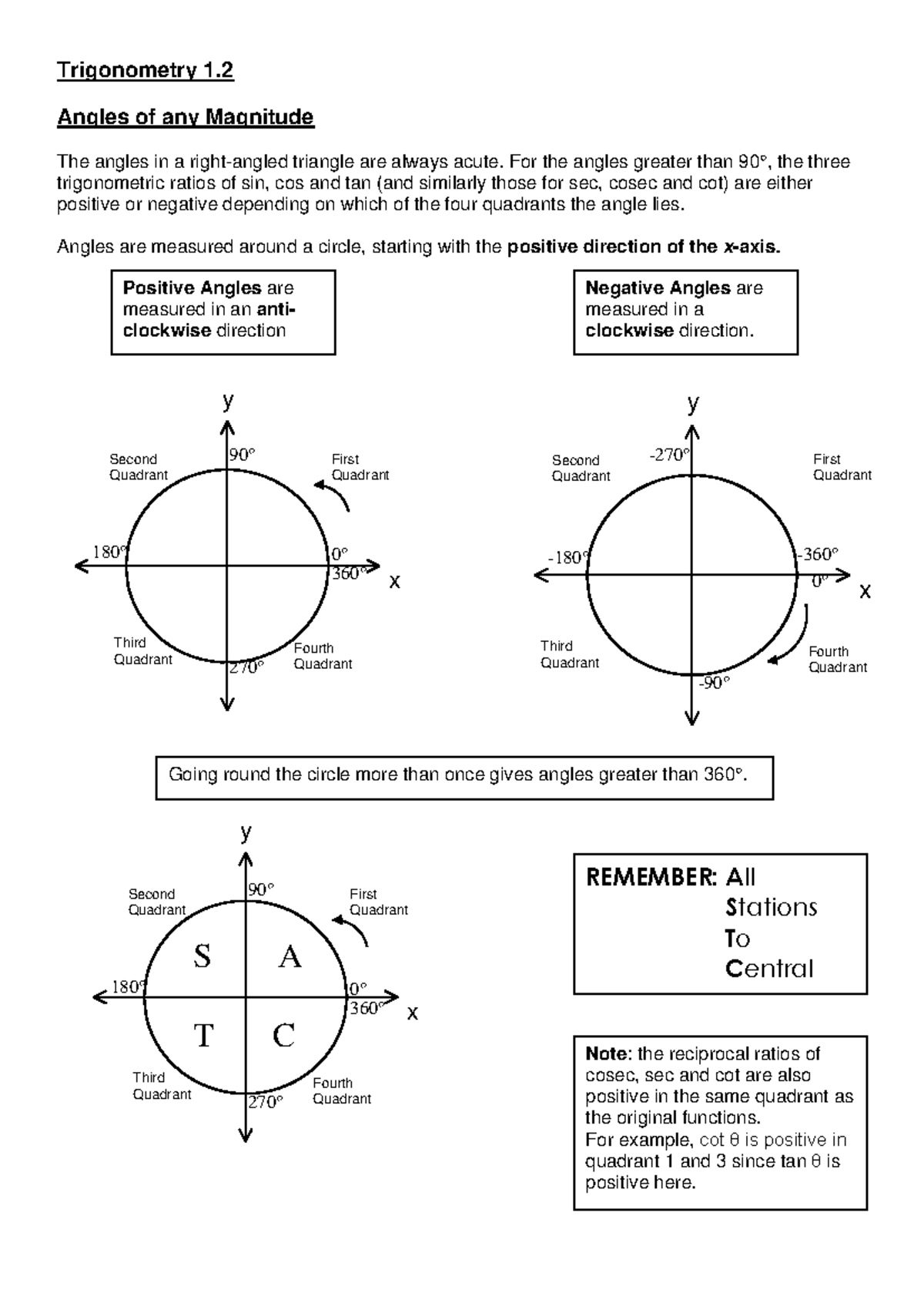 Trigonometry 1B: Angles of Any Magnitude Explained - Studocu