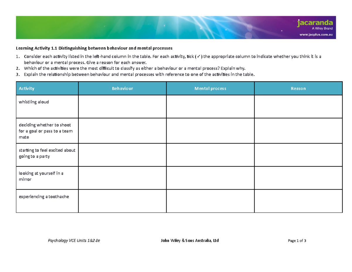 Psychology VCE Units 1&2: Distinguishing Behaviour & Mental Processes ...