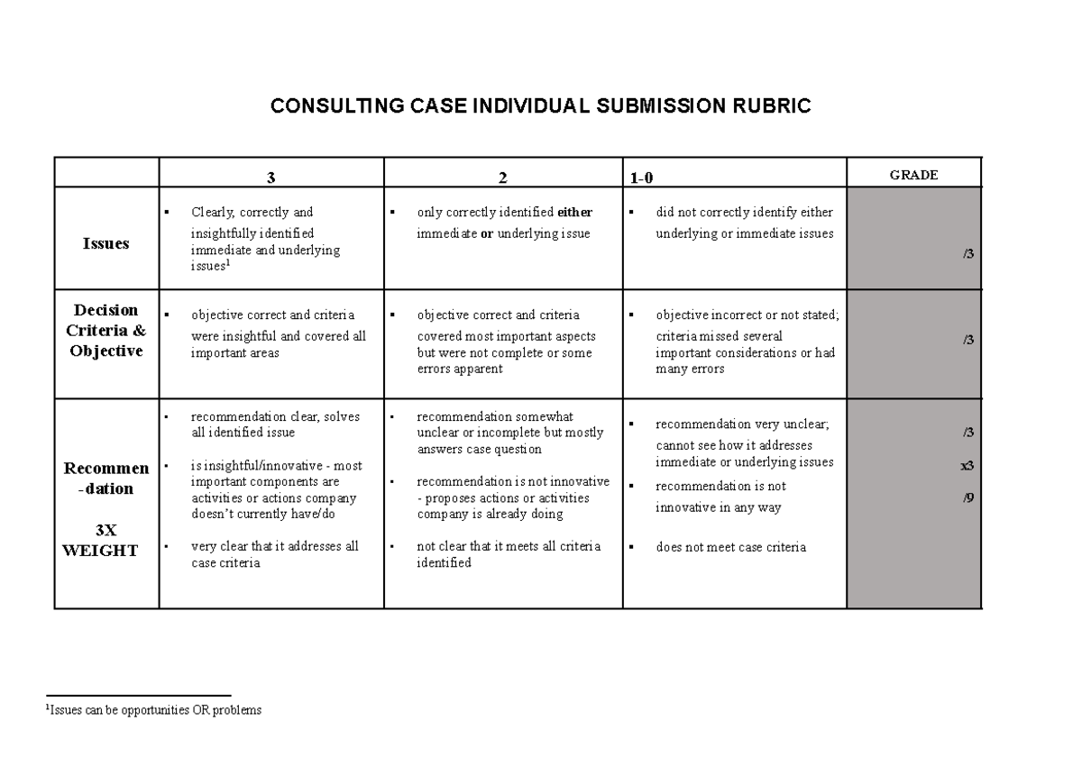 F25 Consulting Case Individual Submission Rubric Analysis - Studocu