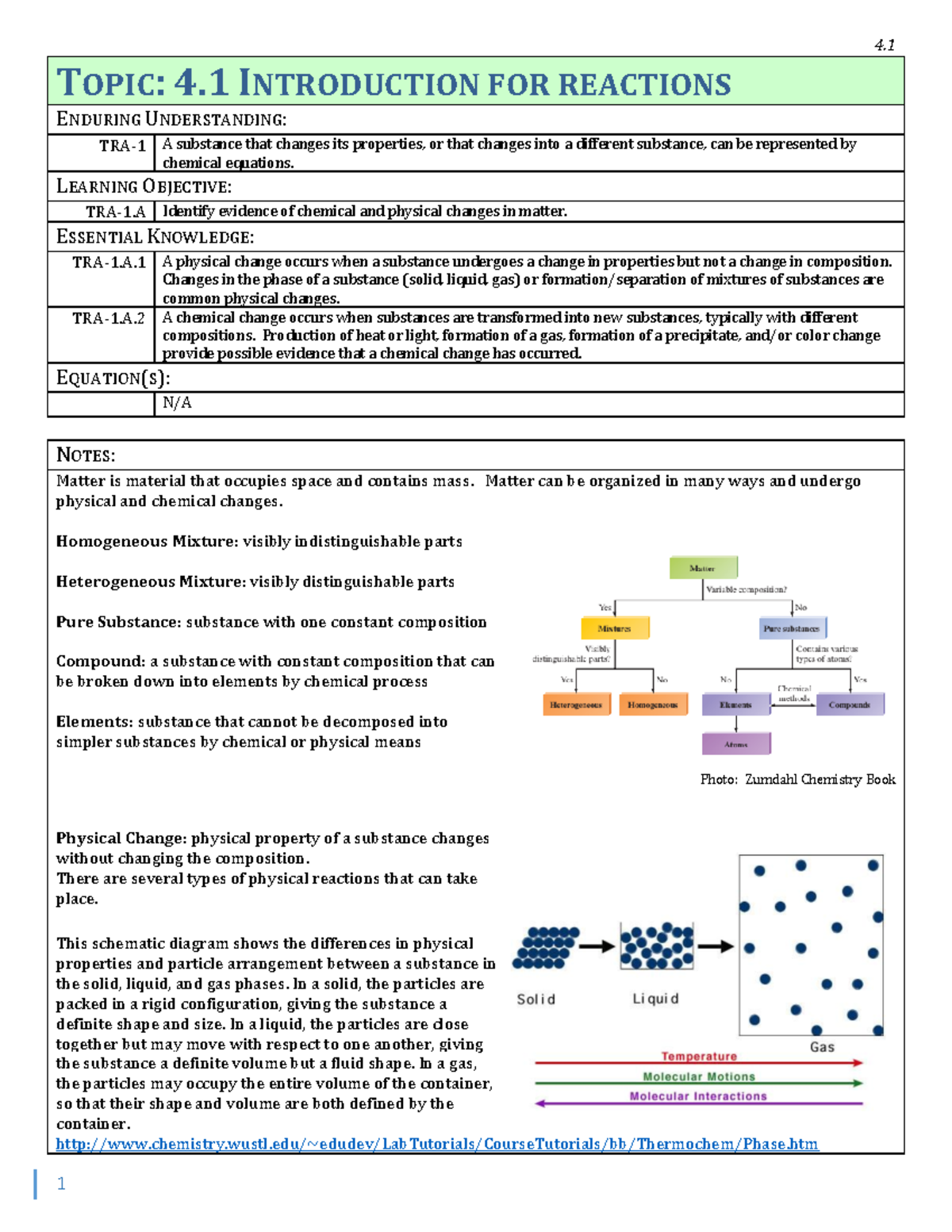 4.1 Introduction to Physical and Chemical Reactions Notes - Studocu