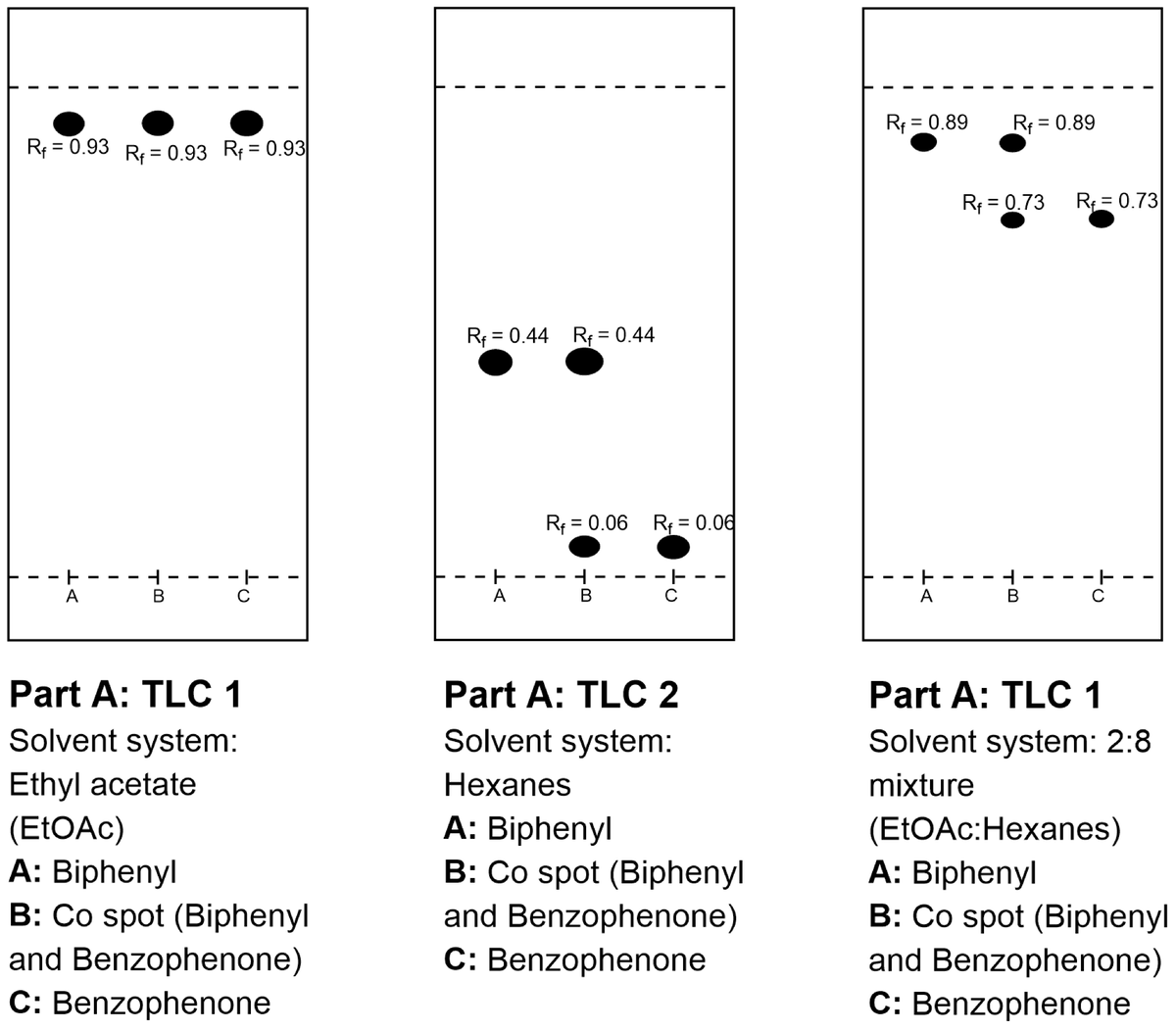 Chem Draw TLC Plates Analysis - Part A (Chem 101) - Studocu