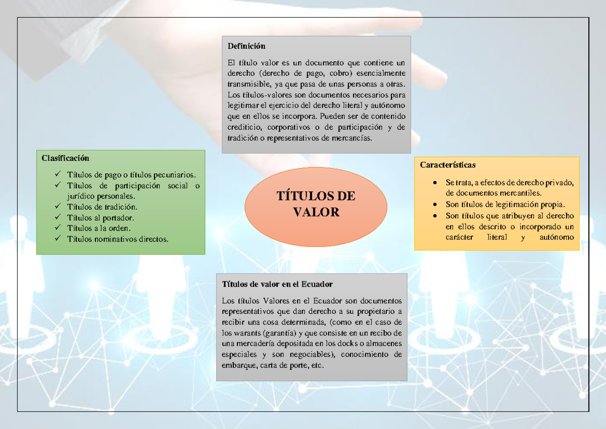 Elabore un mapa conceptual sobre los títulos valor - TÍTULOS DE VALOR Definición El título valor ...