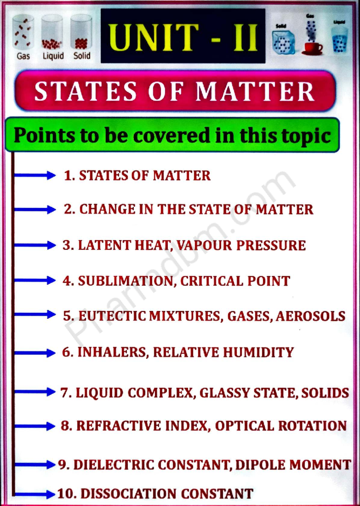 States of Matter - Unit II Overview - Studocu