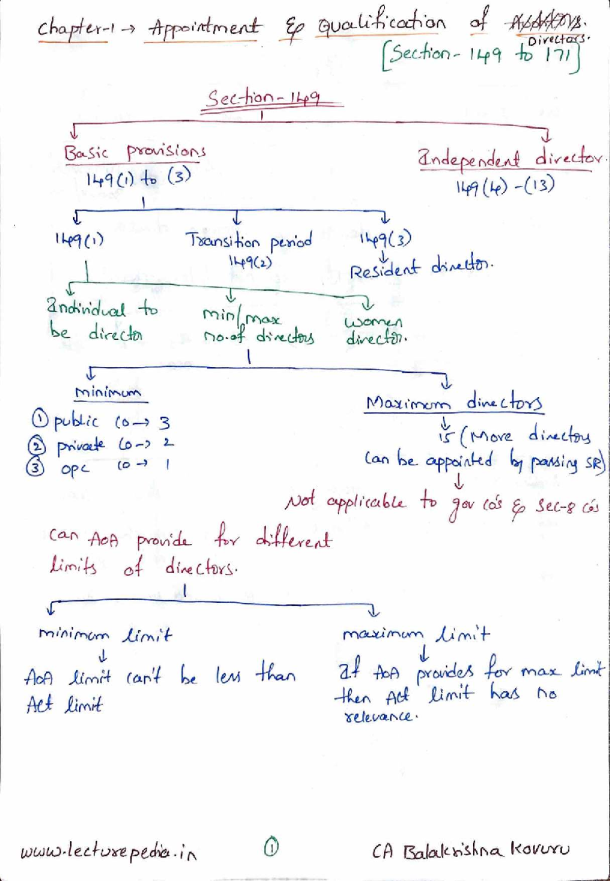 Appointment and Qualification of Directors: Key Provisions and ...