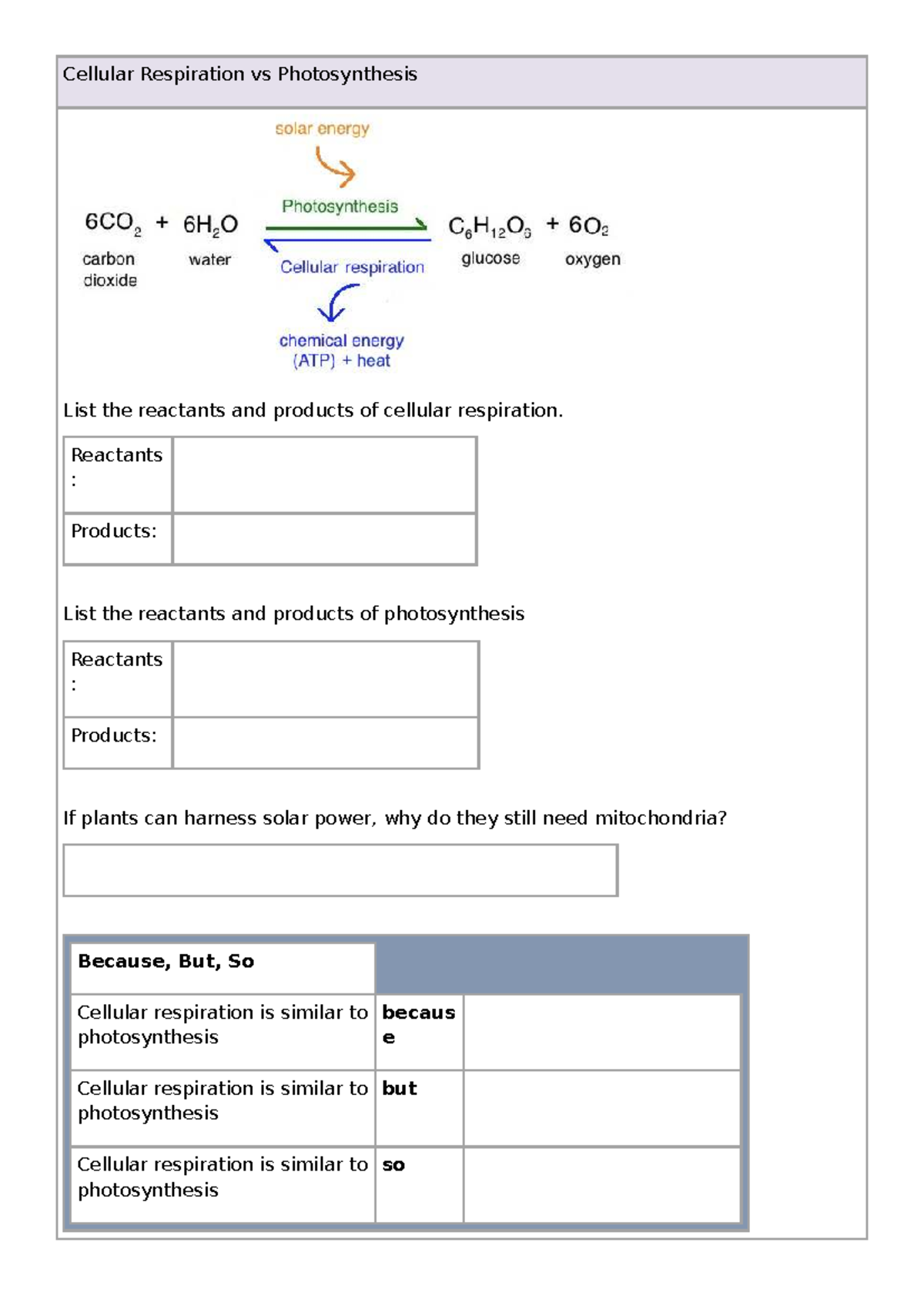 Cellular Respiration vs Photosynthesis - Reactants : Products: List the ...