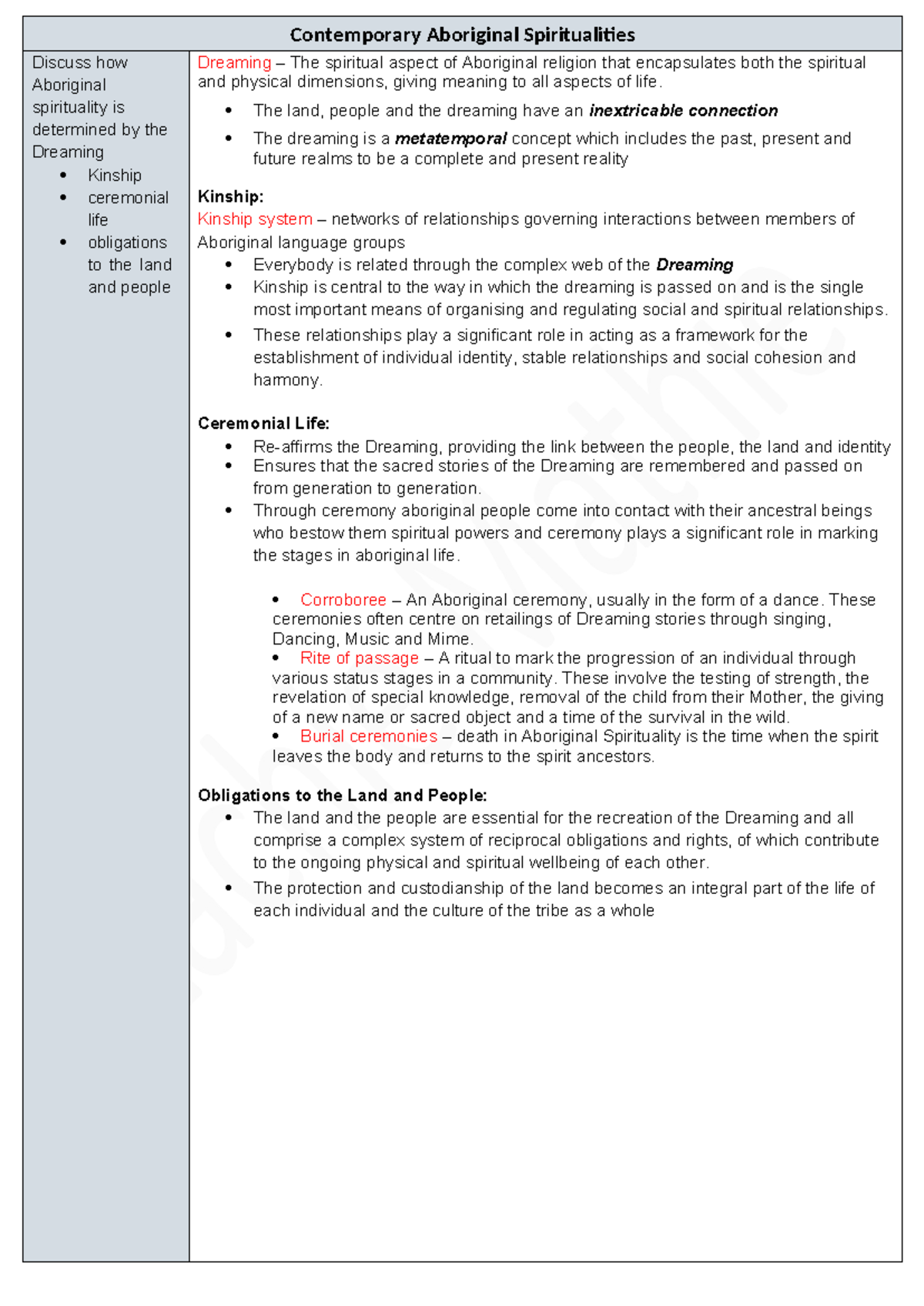SOR2 Final Exam Notes: Contemporary Aboriginal Spiritualities and ...