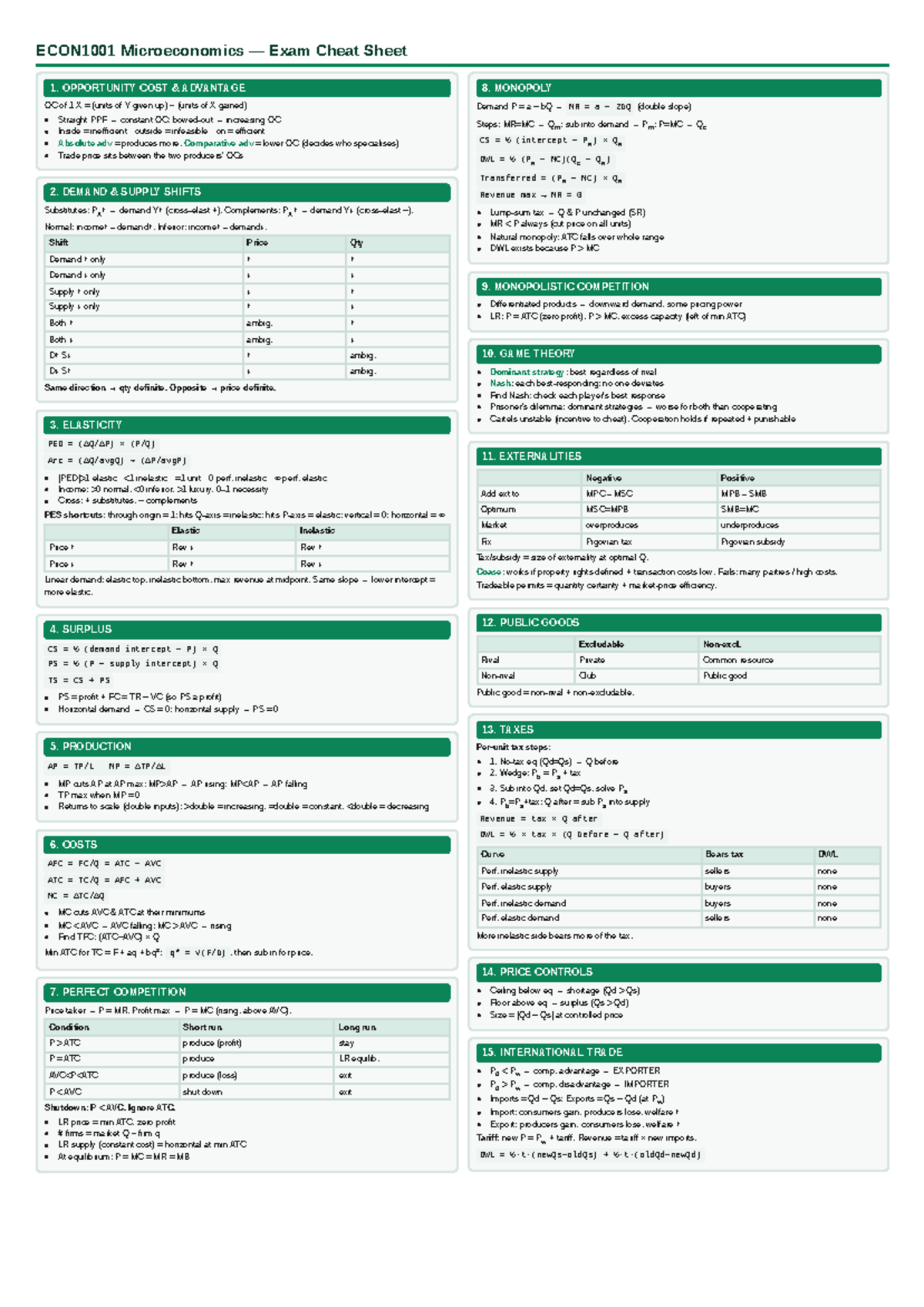 ECON1001 Microeconomics Final Exam Cheat Sheet: Key Formulas & Concepts ...