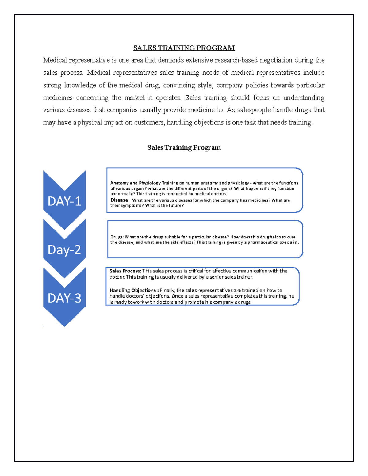 Sales Training Procedure - SALES TRAINING PROGRAM Medical ...