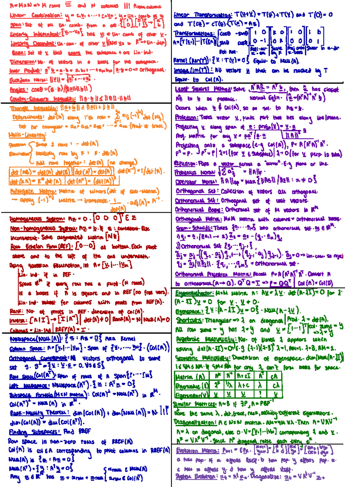 Linear Algebra Notes: Full Course Overview (PN 1) - Studocu