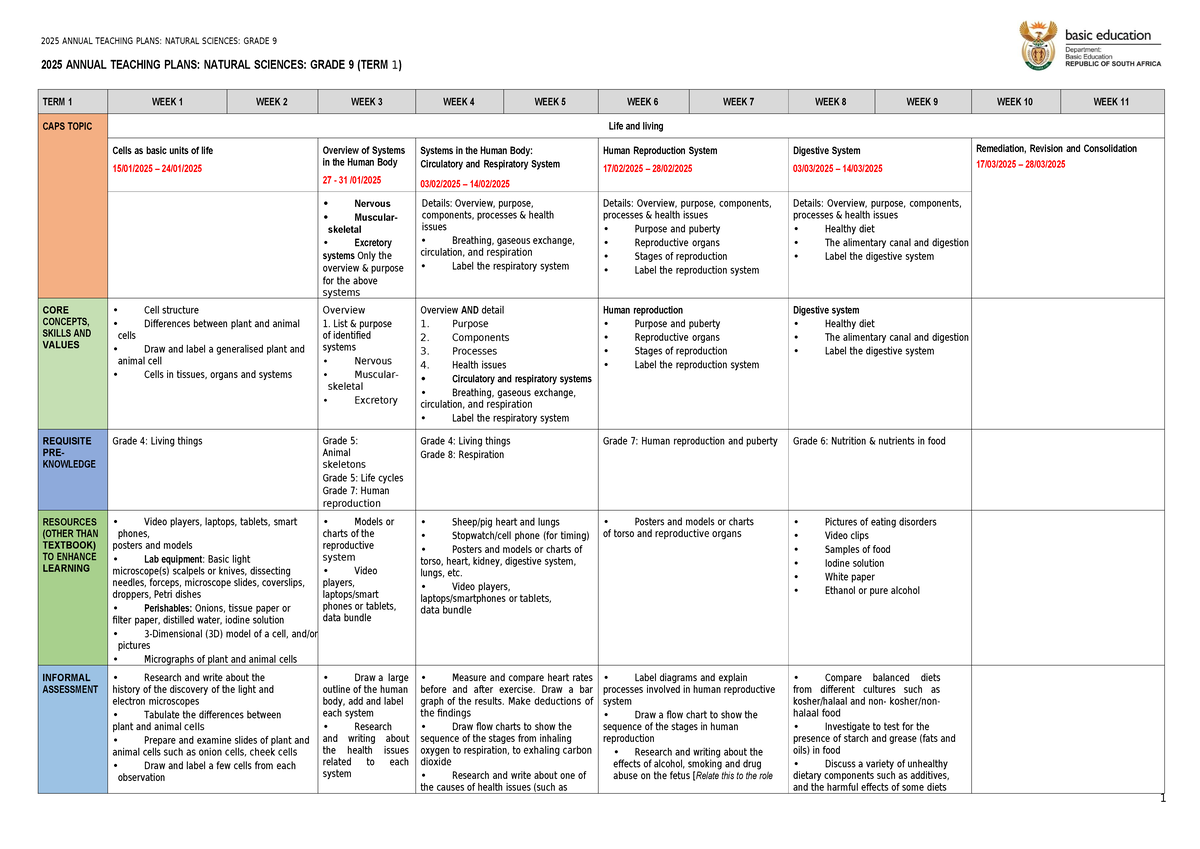 2025 ATP: Natural Sciences Grade 9 - Comprehensive Teaching Plans - Studocu