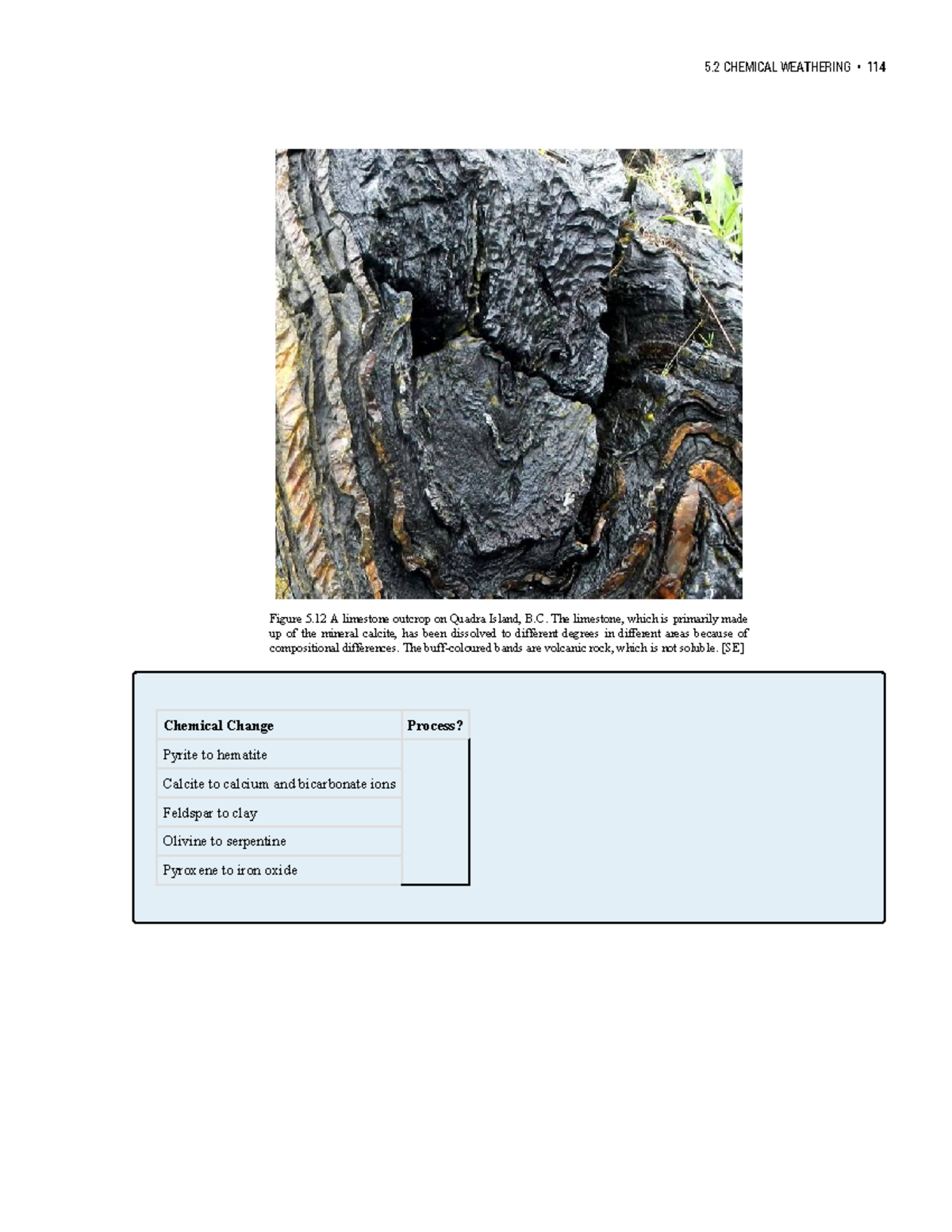5.2 CHEMICAL WEATHERING in Physical Geology (Pages 123-124) - Studocu