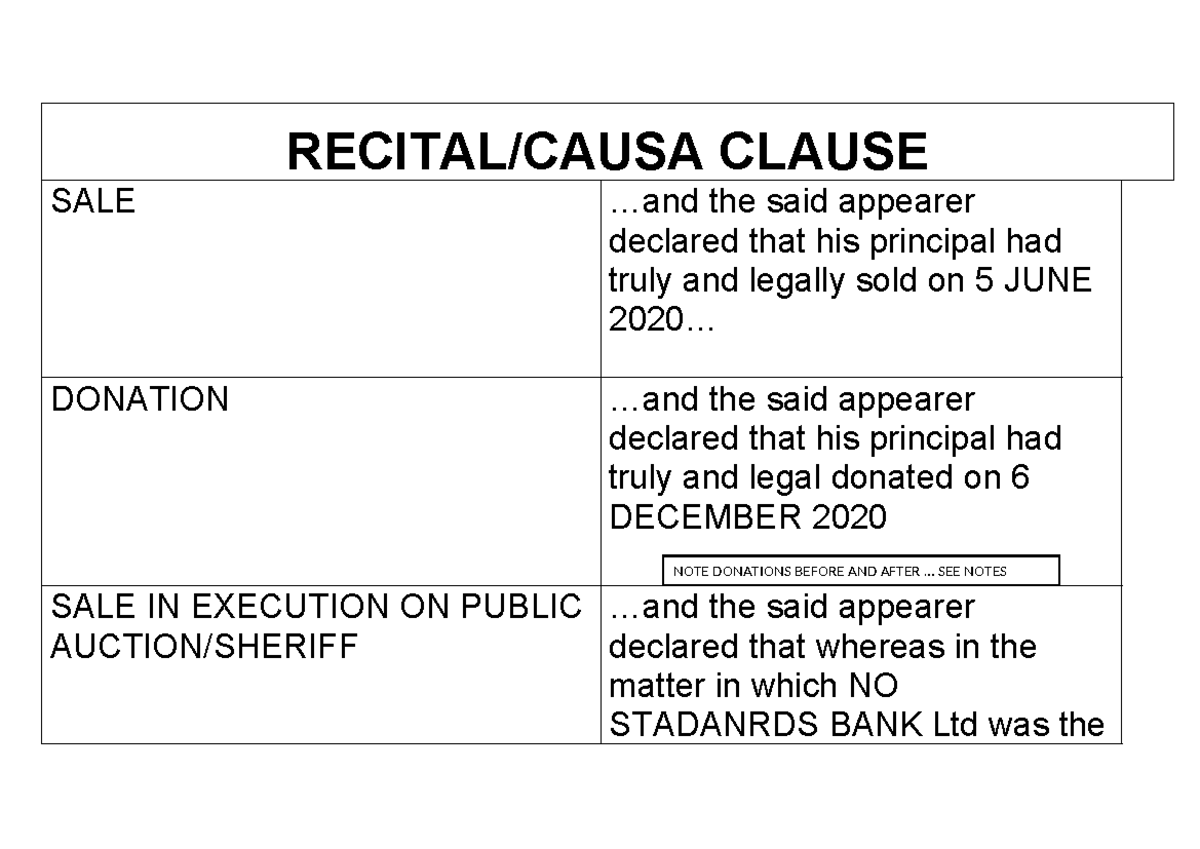 Causa Clause Examples for Legal Transactions in 2023 - Studocu