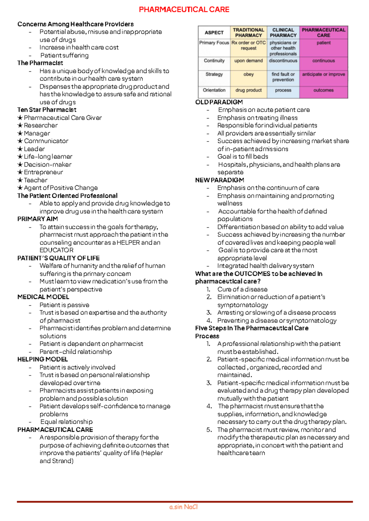 PHA6146 - Pharmaceutical Care: Enhancing Patient Outcomes and Quality ...