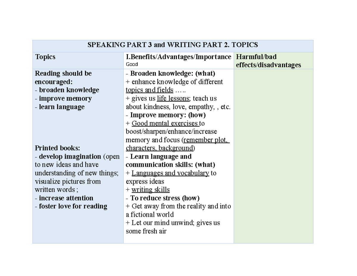 Speaking PART 3 & Writing PART 2. guide - SPEAKING PART 3 and WRITING ...