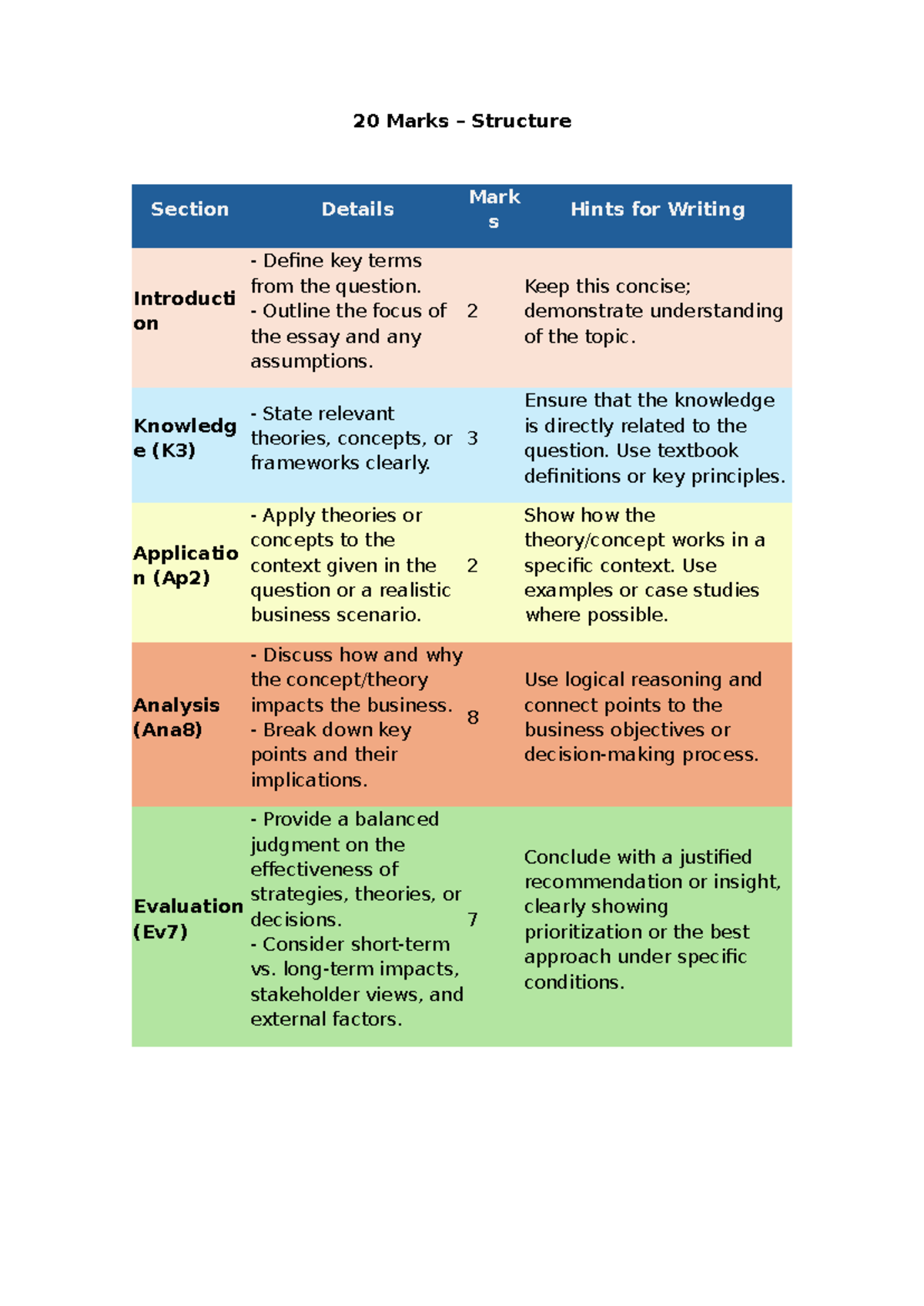 20 Marks - Essay Structure Guidelines and Writing Tips - Studocu
