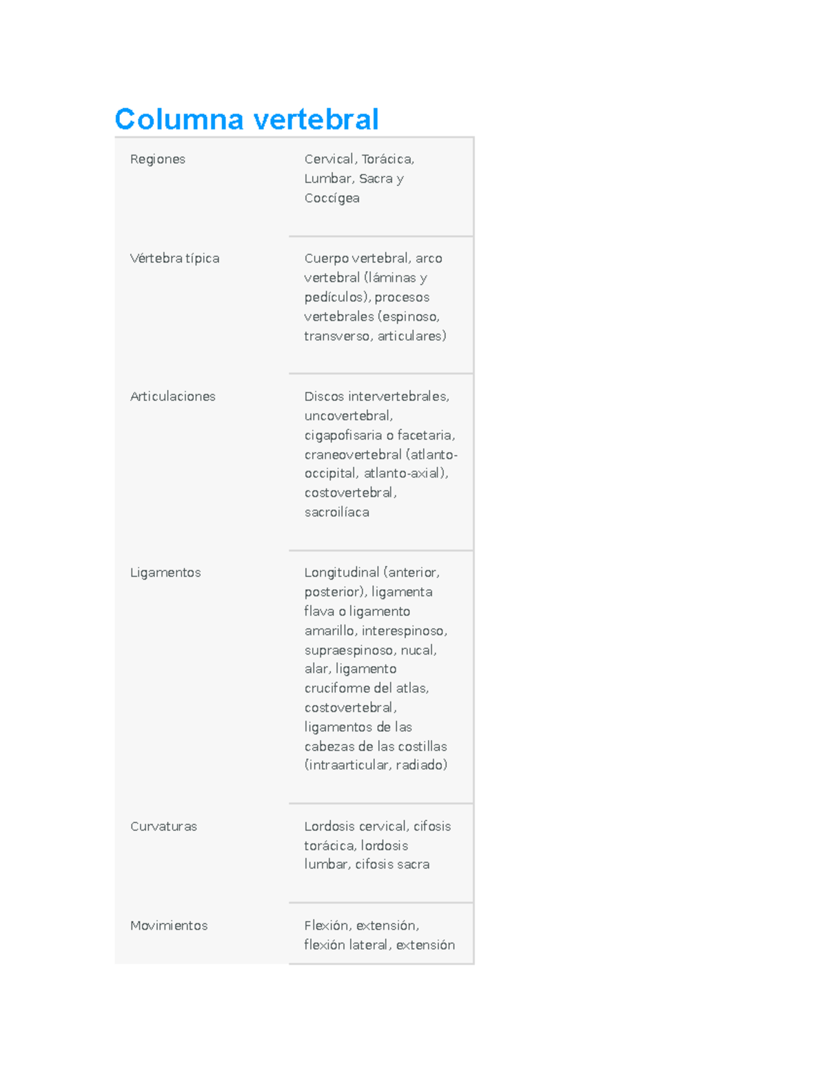Anatomía de la Columna Vertebral: Regiones y Estructuras Clave - Studocu