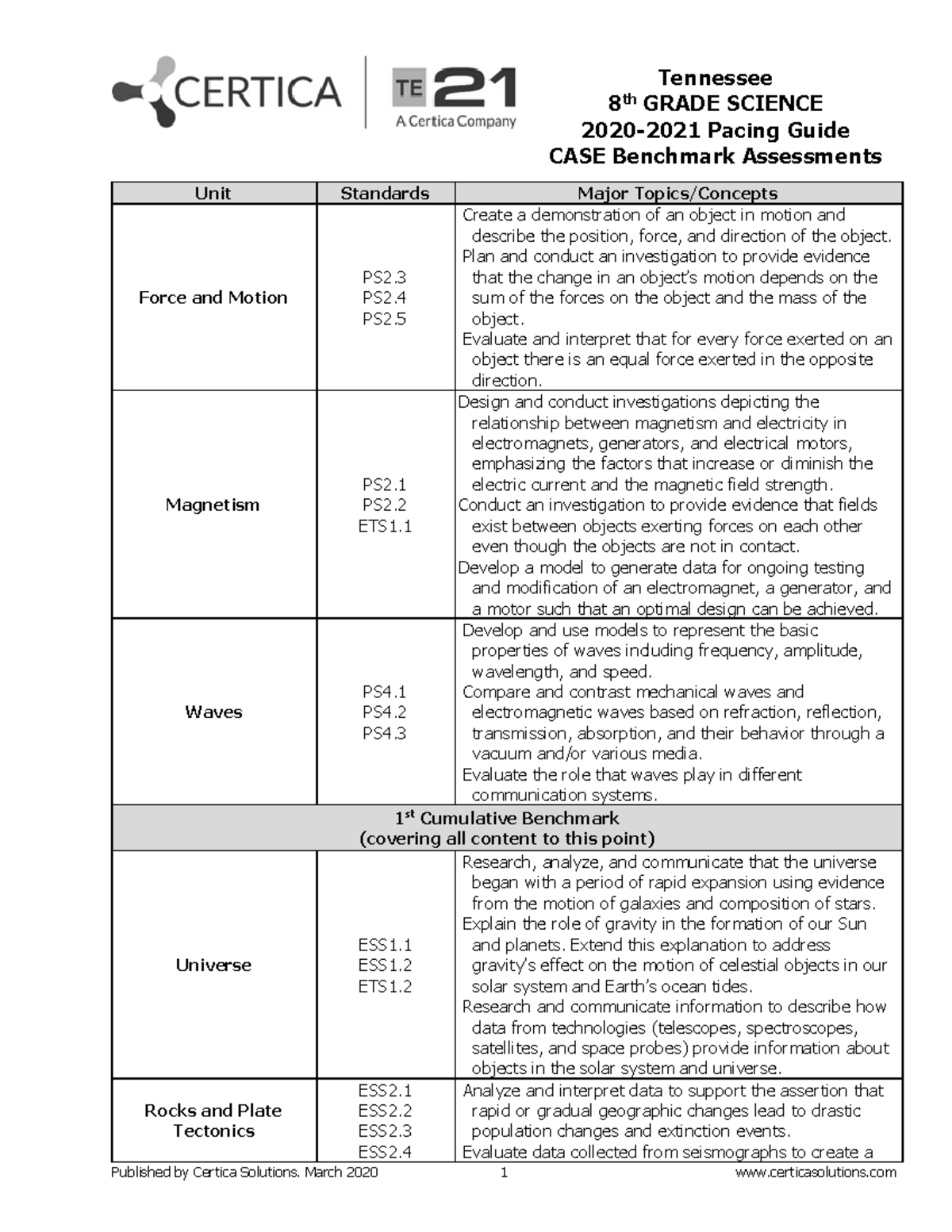 Tennessee 8th Grade Science Pacing Guide: Force, Motion & Waves - Studocu