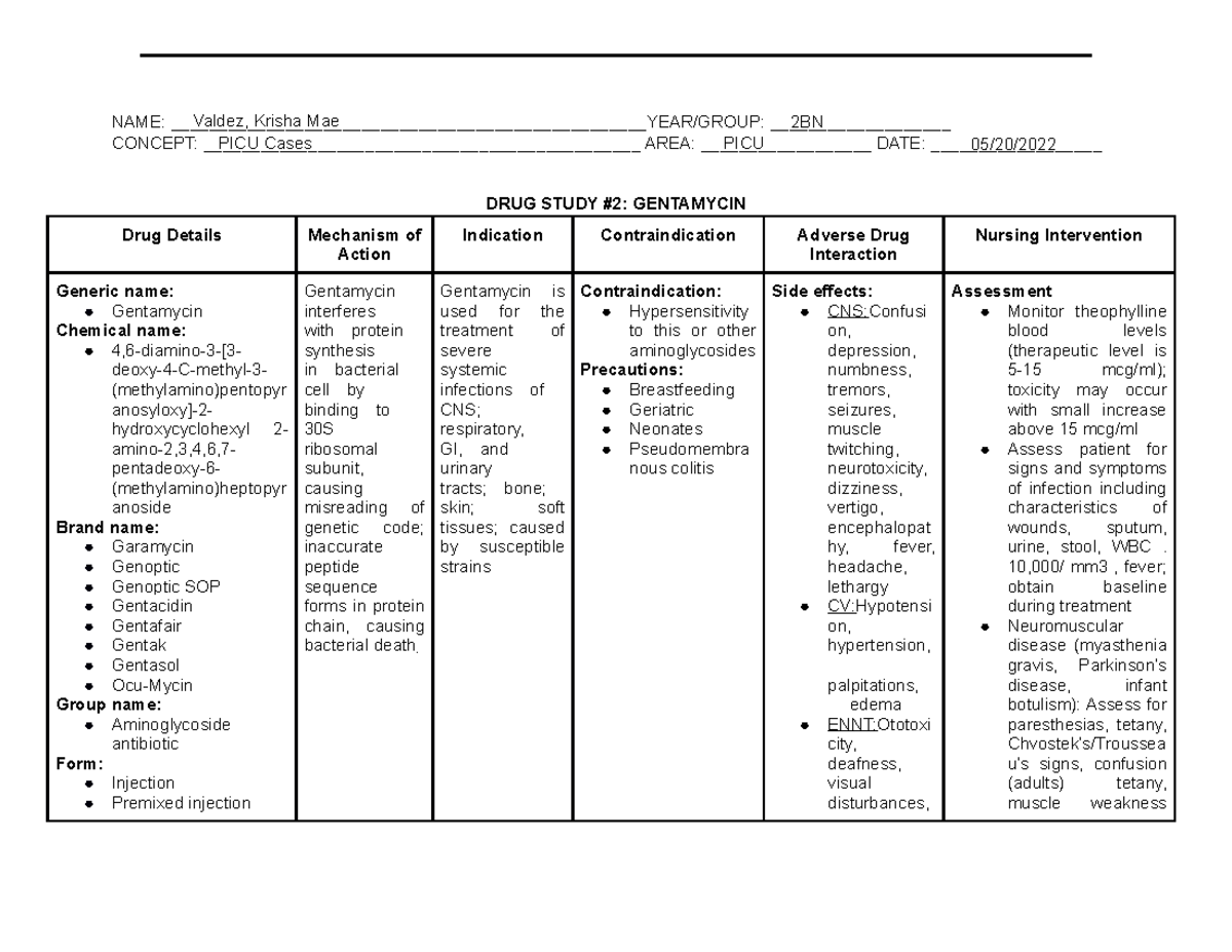 Gentamycin Drug Study Notes for PHARM 101: Mechanisms & Interventions ...