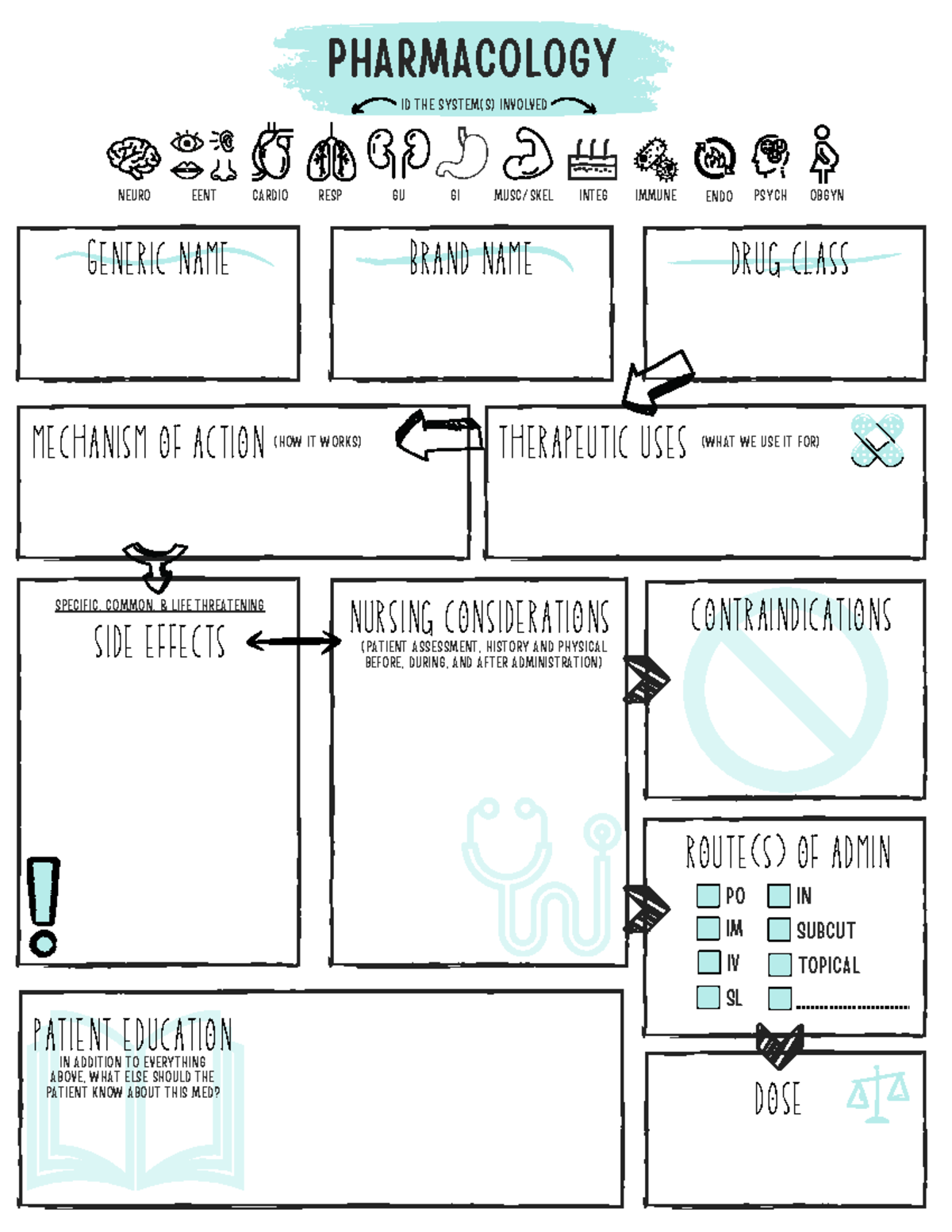 pharmacologytemplate - ID THE SYSTEM(S) INVOLVED Brand name NEURO EENT ...