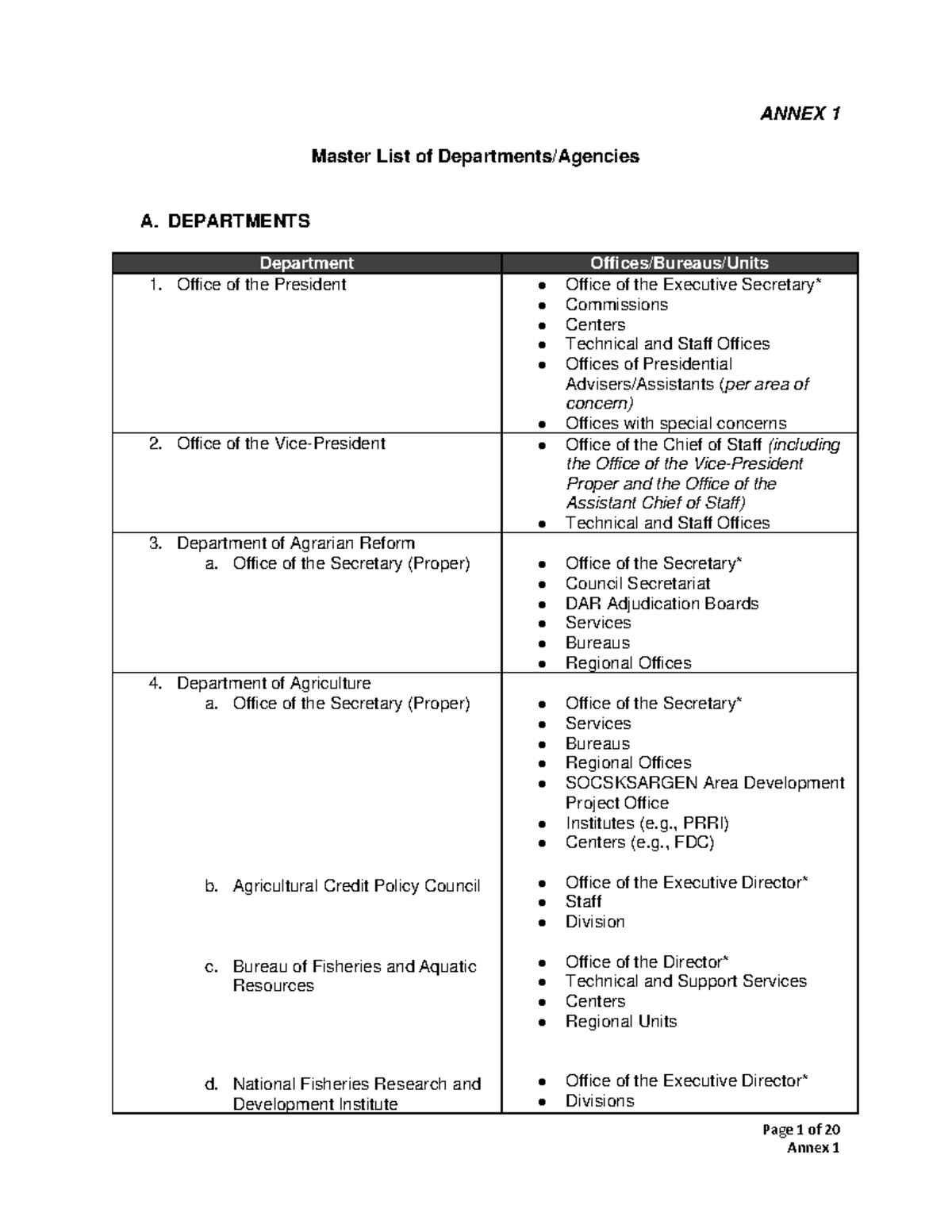 Annex 1 FY 2021 Master List of Departments and Agencies - Page 1 of 20 ...