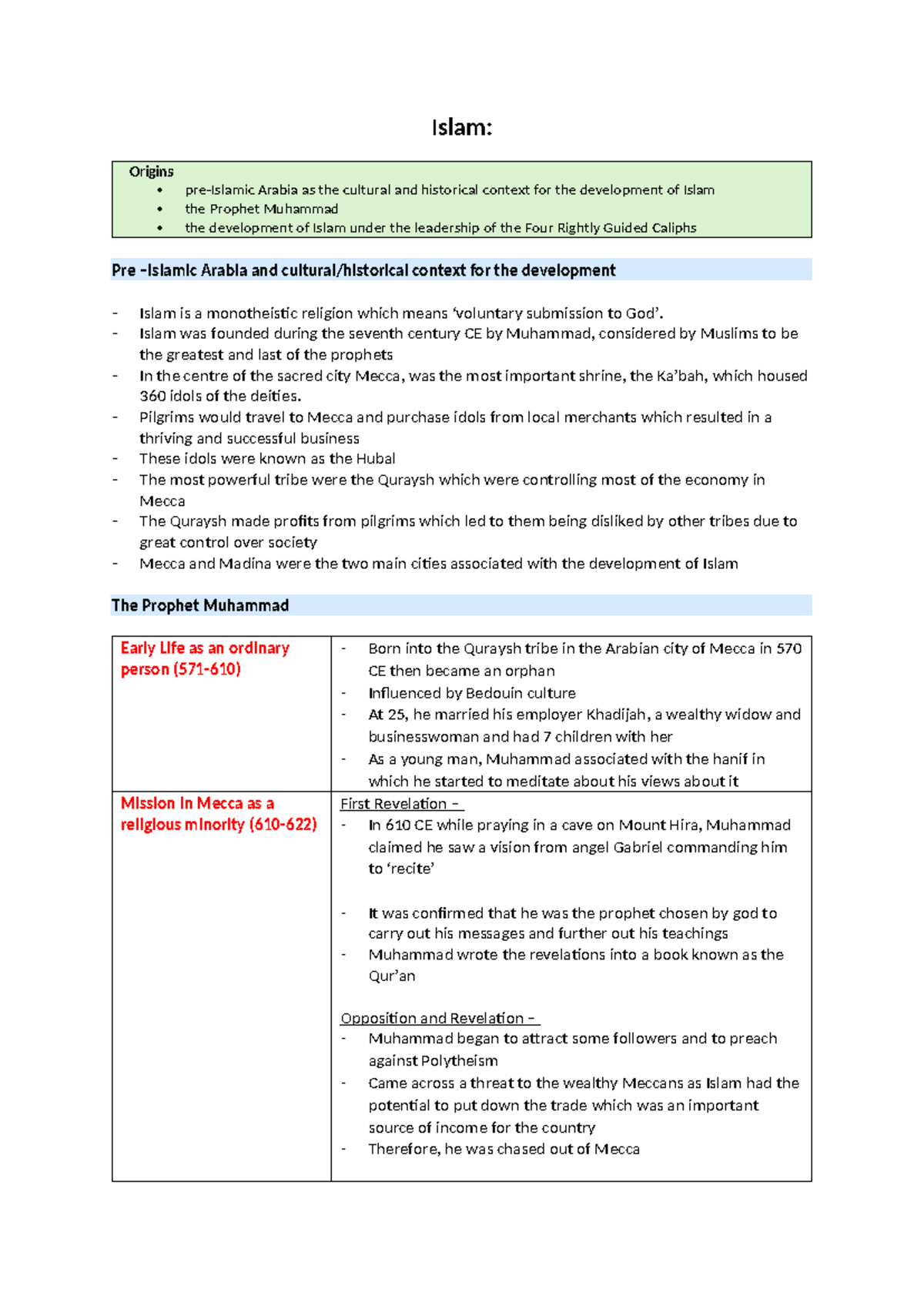 Islam Study Notes: Historical Context, Key Figures & Core Teachings ...