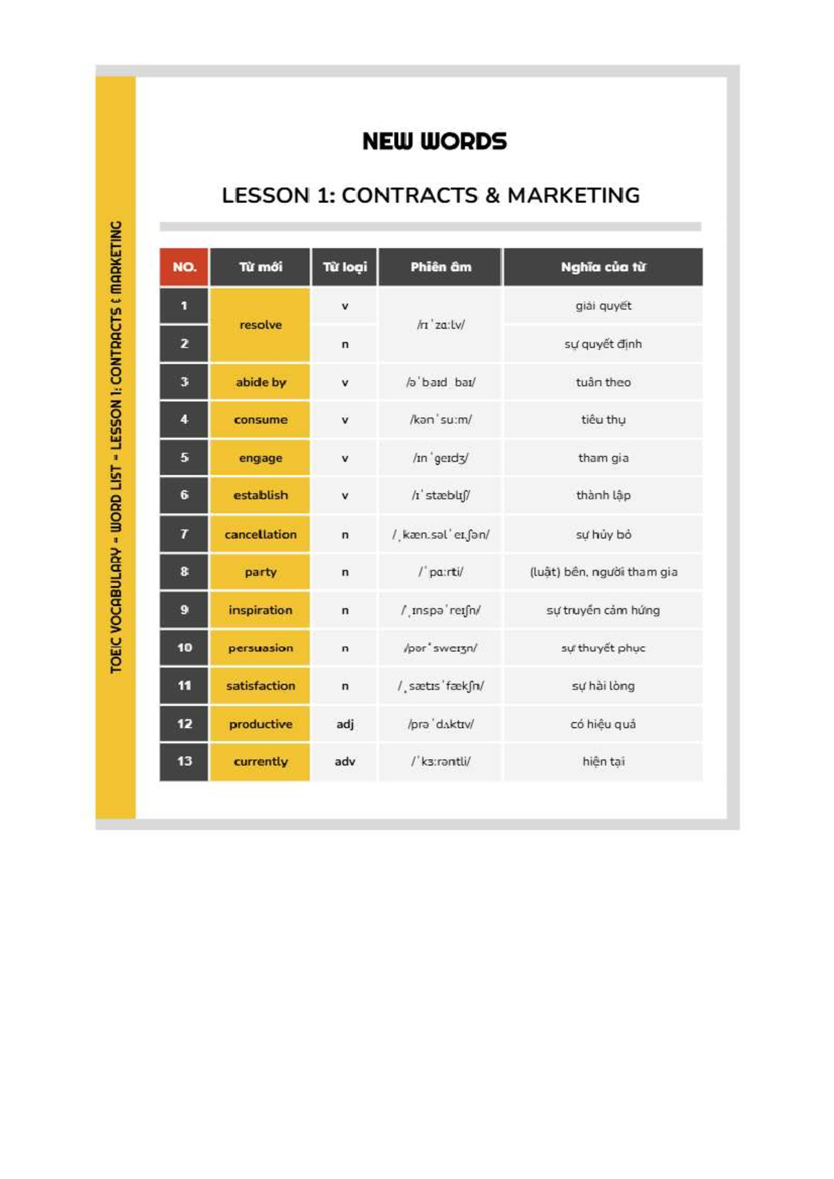TOEIC VOCABULARY WORD LIST: LESSON 1 & 2 - CONTRACTS & BUSINESS ...