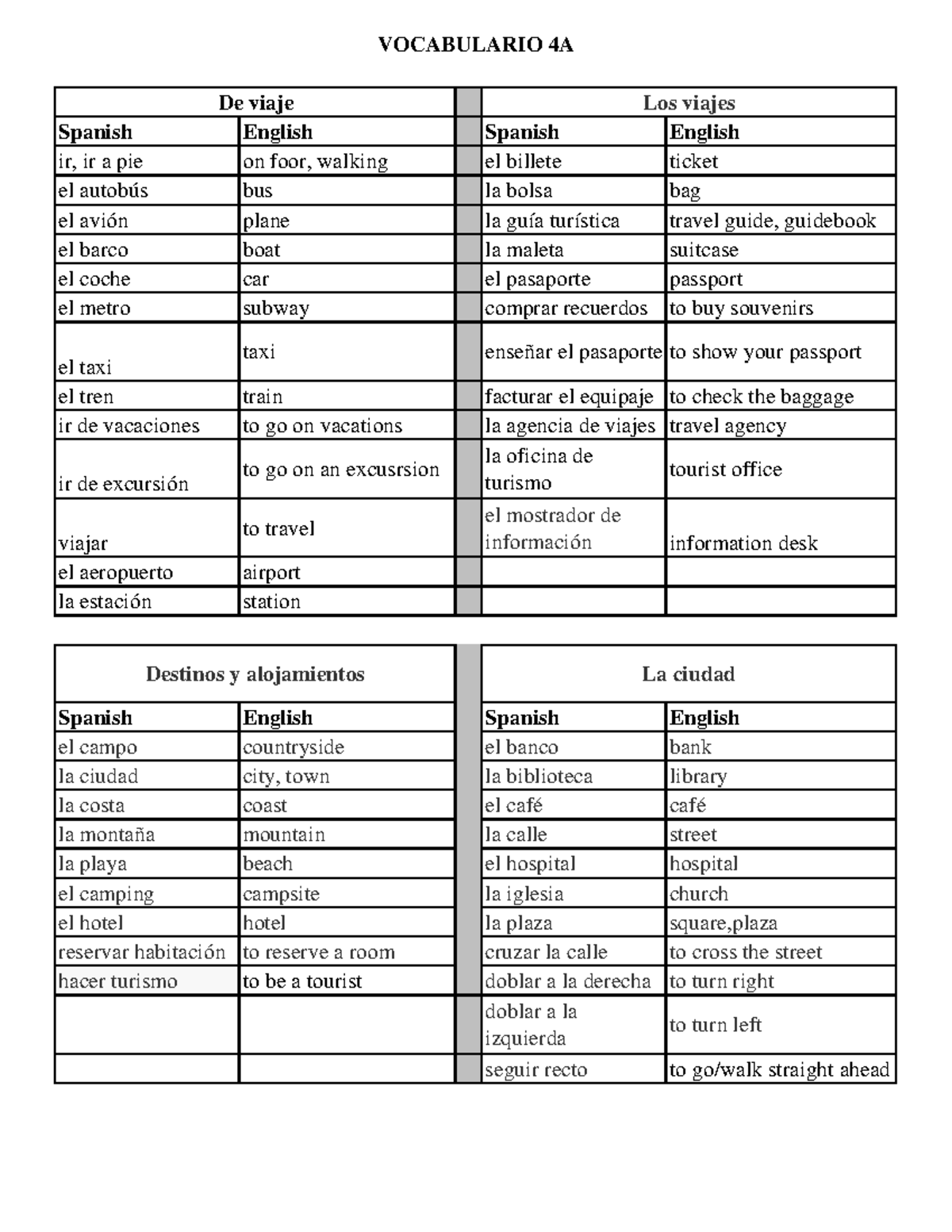 Vocabulario 4A - vocab for spanish - Spanish English Spanish English ir ...