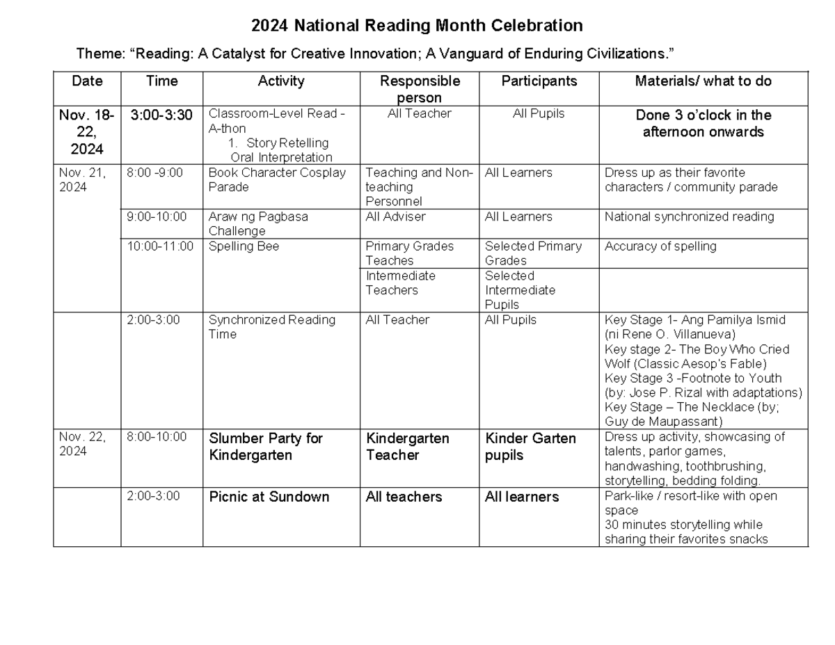 2024 National Reading Month Celebration Activities and Themes - Studocu