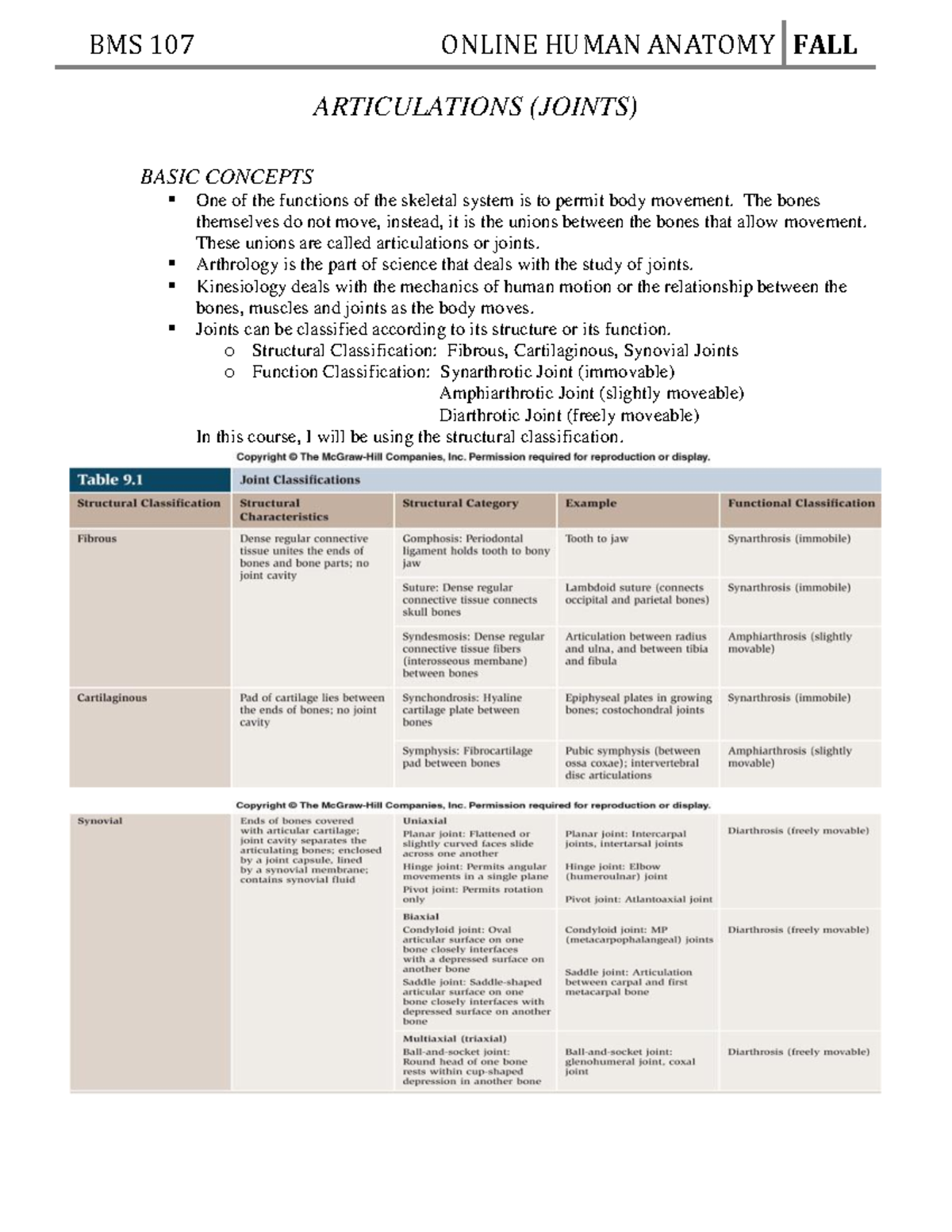Ch. 9 Articulations (Joints) Anatomy - ARTICULATIONS (JOINTS) BASIC ...