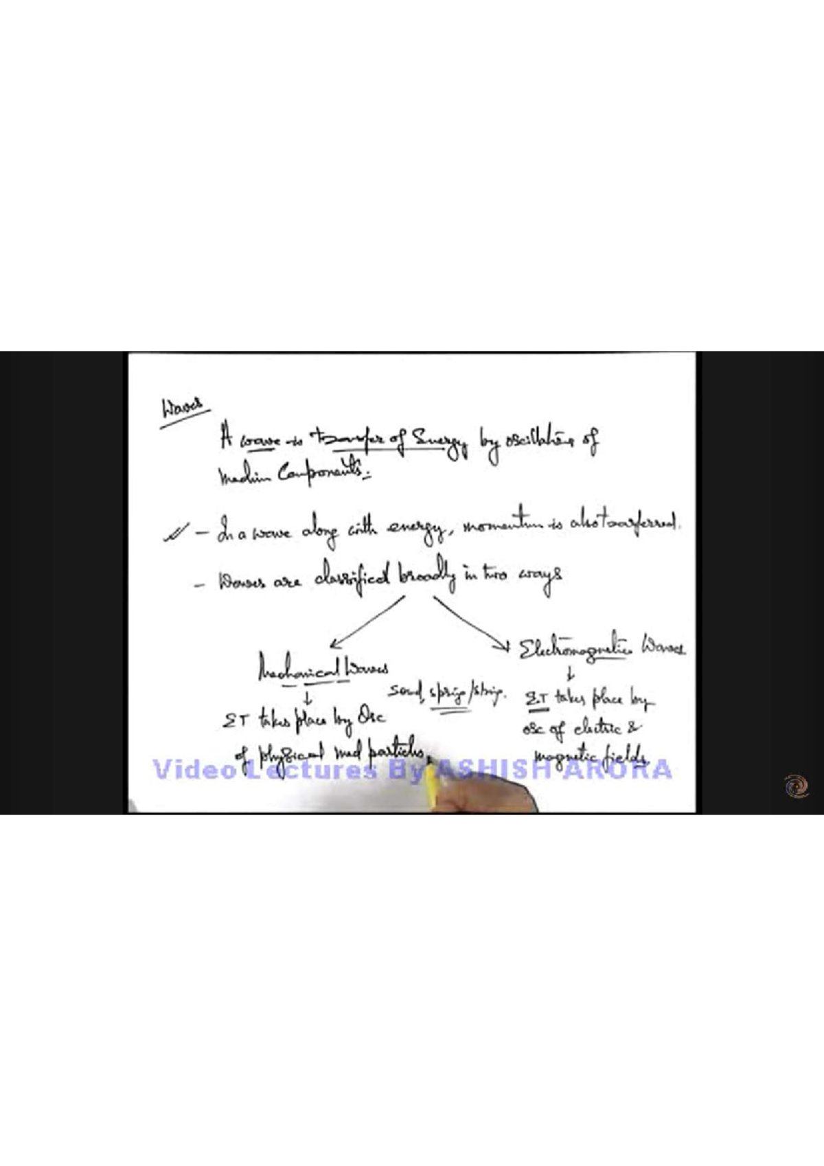 Waves and Motion: Understanding Mechanical Waves for Class 11 Physics ...