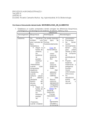 Check List BPM - FORMATO REALIZADO DE ACUERDO A LA NORMA DE BPM ...