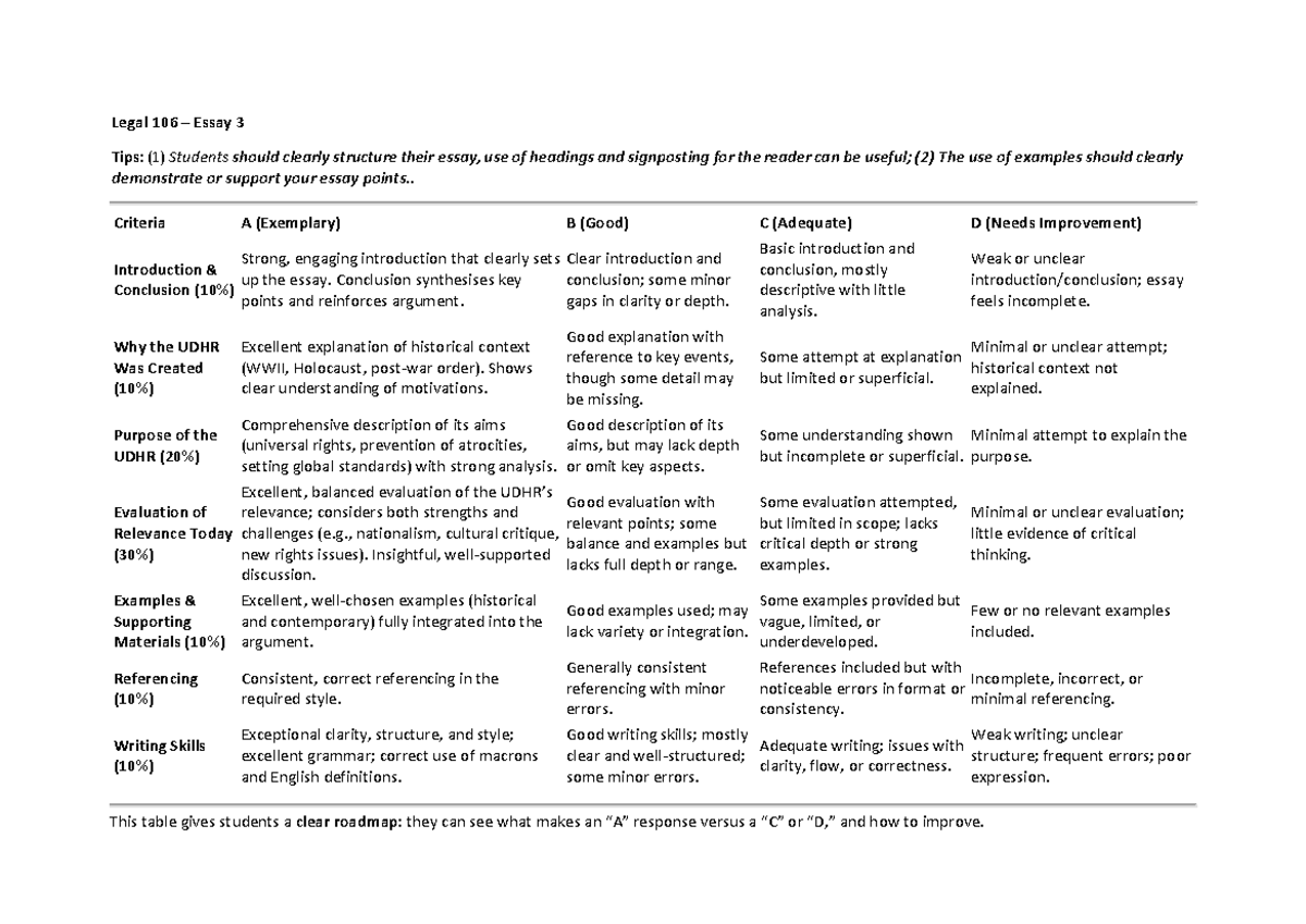 Legal 106 Essay 3 Marking Guide: Tips for Structuring and Evaluating ...