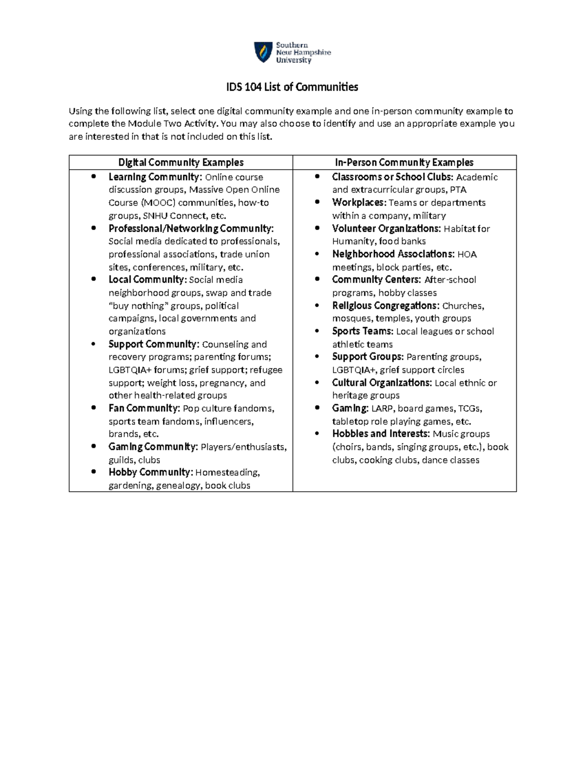 IDS 104 Module Two Activity: Exploring Digital and Local Communities ...