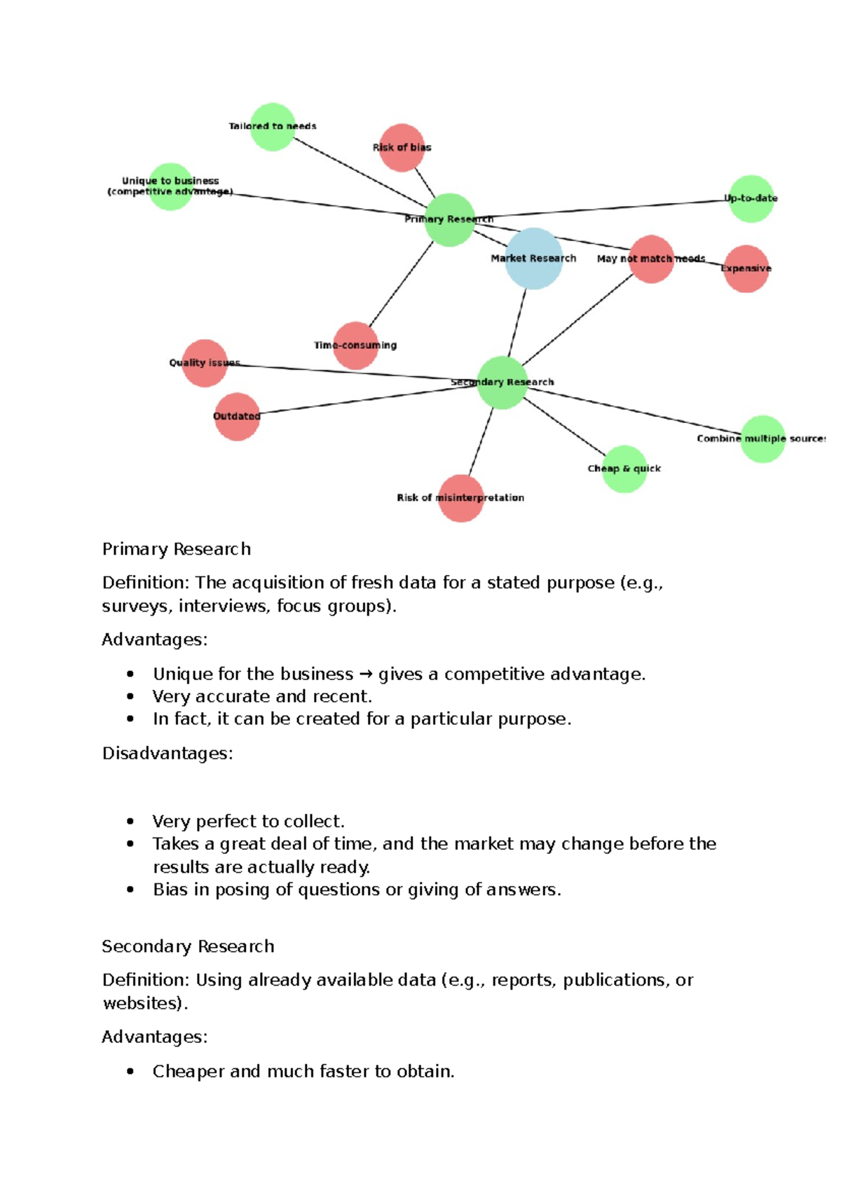 Primary vs. Secondary Research in Business: Insights for Best Rest ...