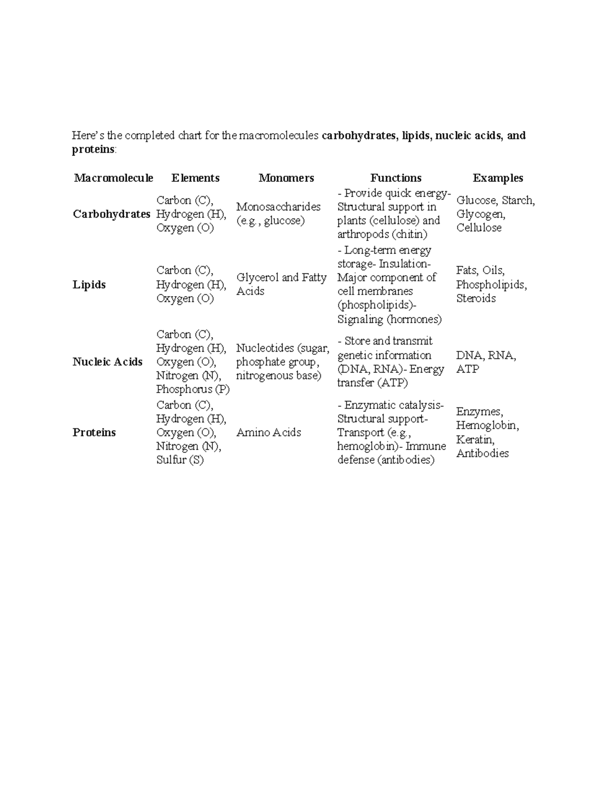 Biology Notes - Study Material - Here’s the completed chart for the ...
