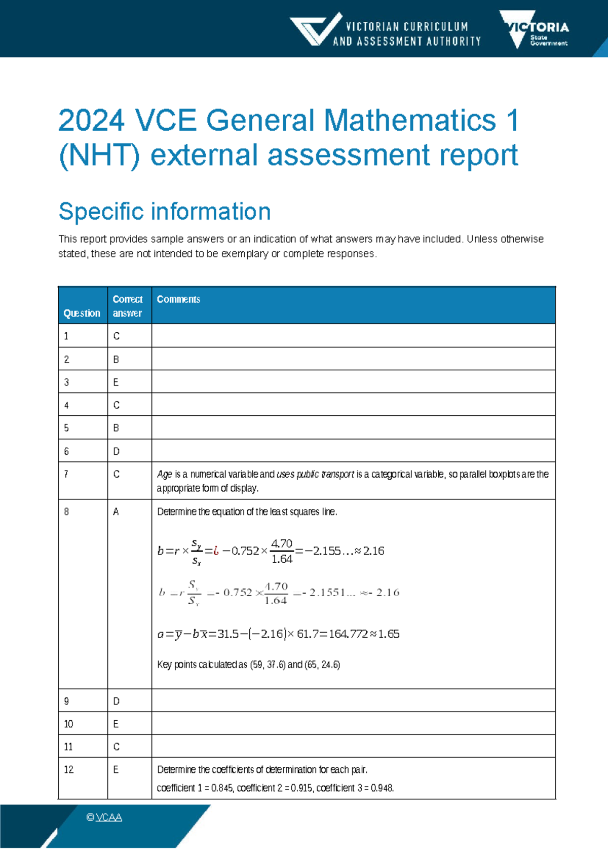 2024 VCE General Mathematics 1 (NHT) External Assessment Report - Studocu