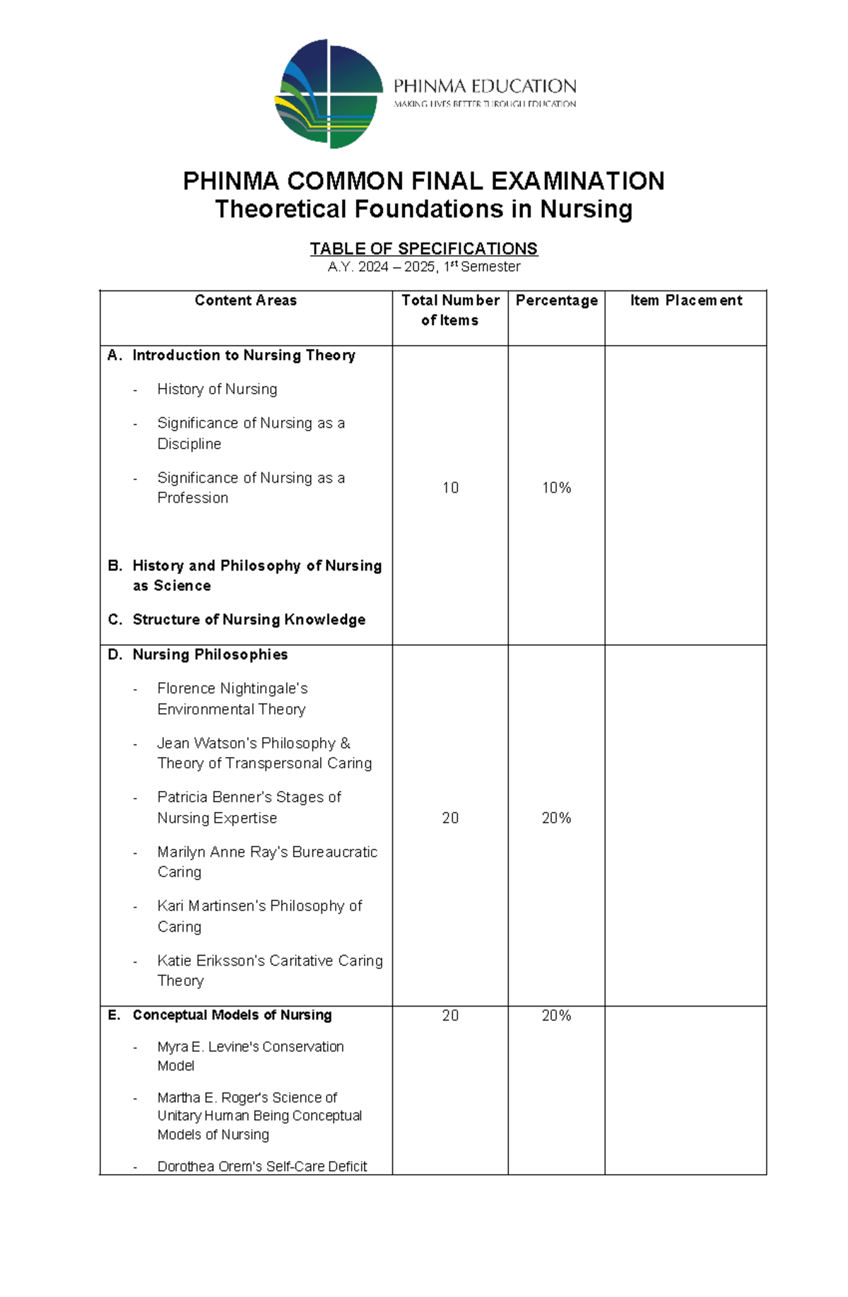 TFN CFE Final Exam Overview 2024 - Theoretical Foundations in Nursing - Studocu