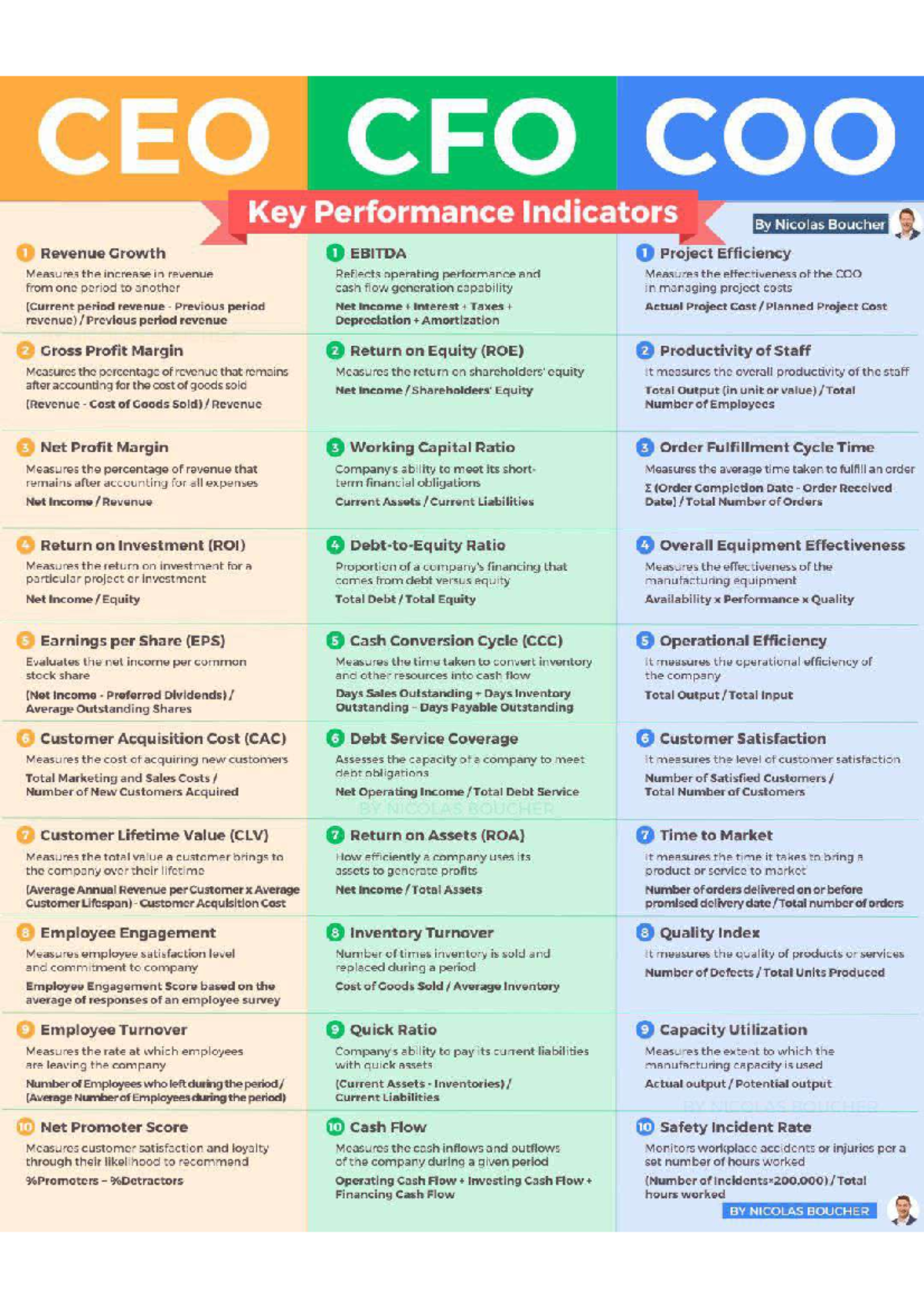 CEO CFO Key Performance Indicators: A Comprehensive Overview - Studocu