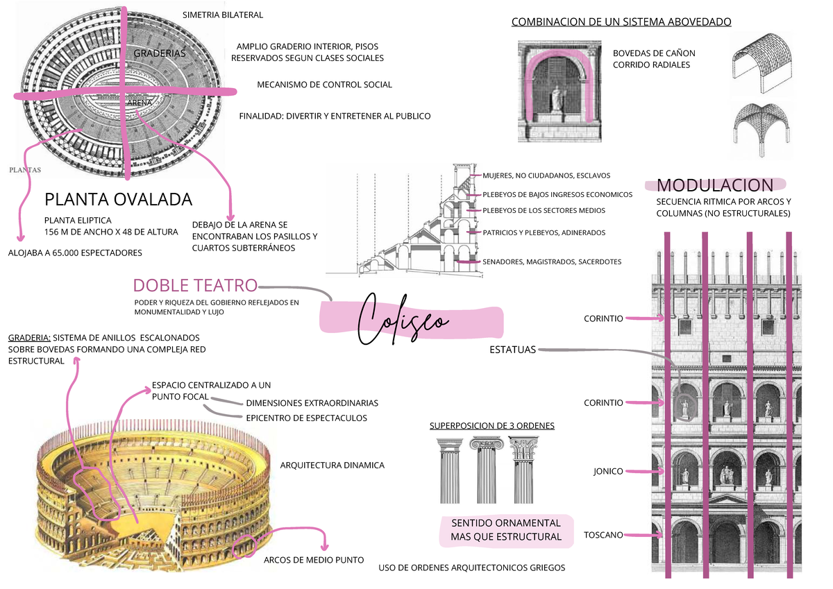 Análisis del Coliseo Romano: Arquitectura y Estructura - Studocu