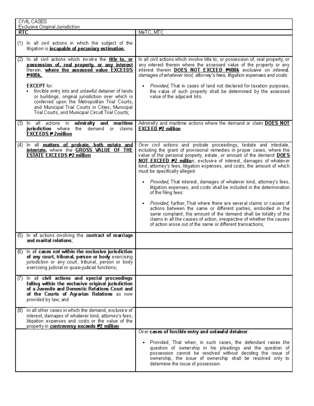 Jurisdiction in Civil Cases: RTC & MTC Guidelines and Details - Studocu